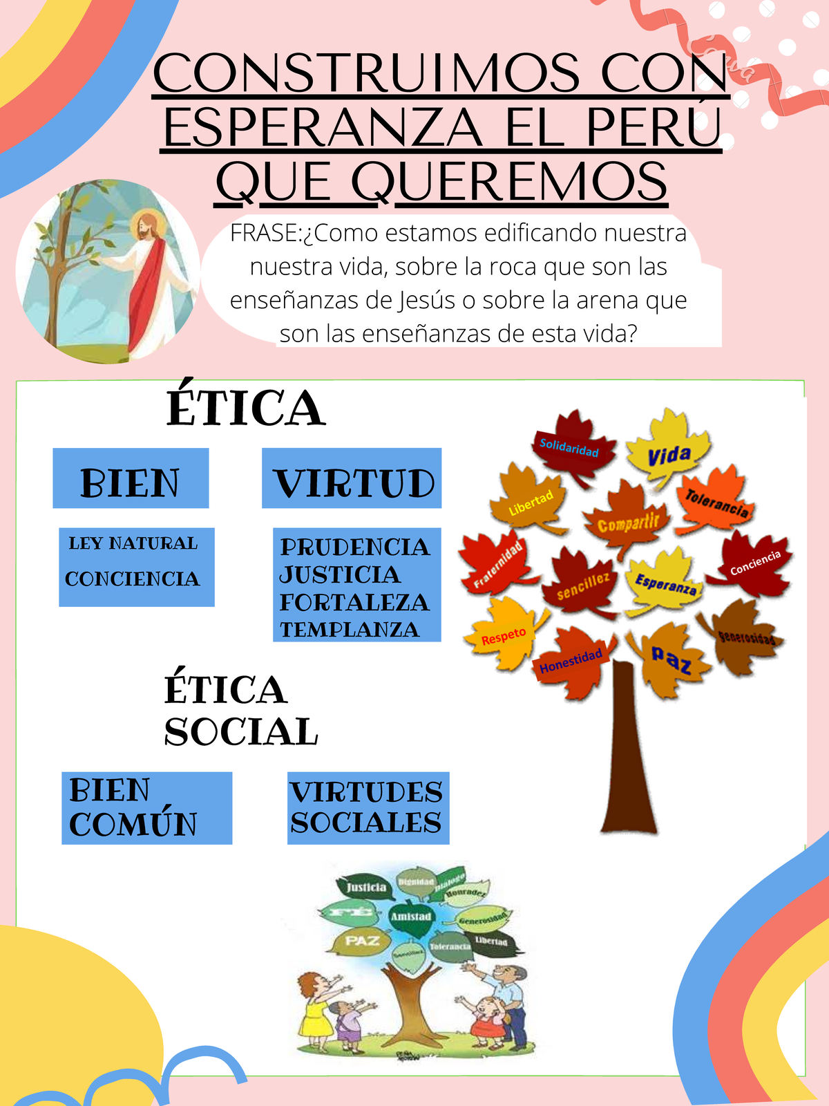 Construimos con esperanza el peru que queremos - CONSTRUIMOS CON ...