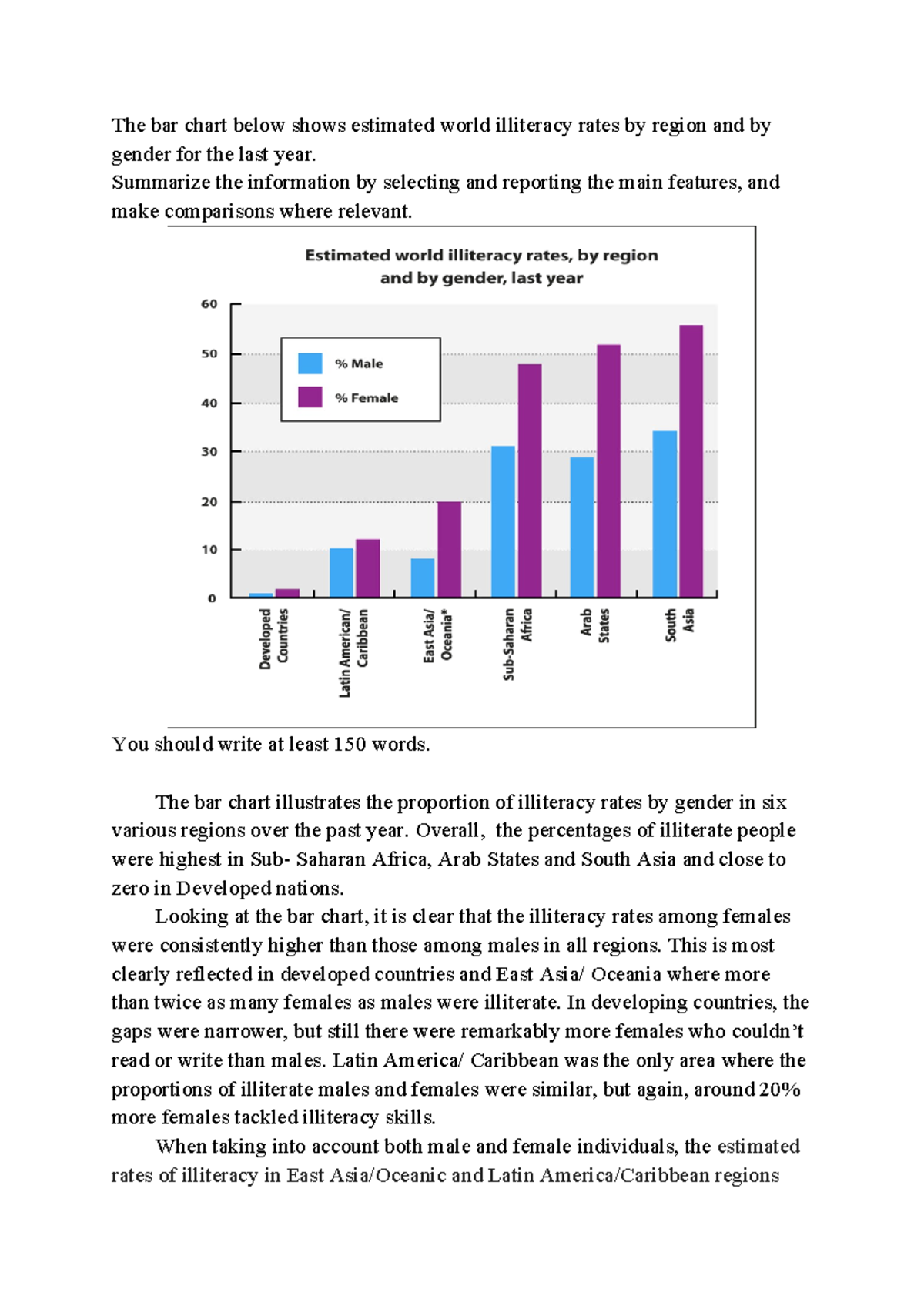 19. Trần Minh Phương - đtck - The bar chart below shows estimated world ...