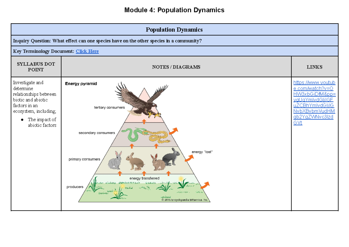Biology module 4 notes - Module 4: Population Dynamics Population ...