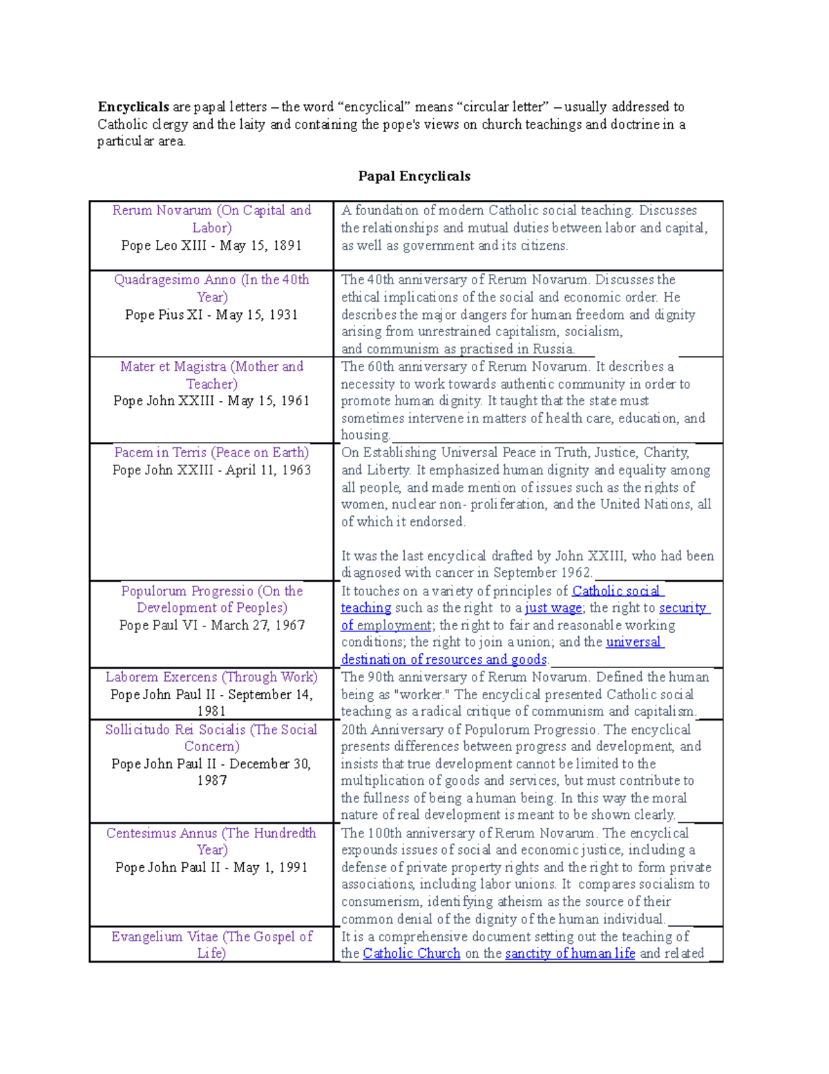 Encyclicals - Encyclical Letters for Theology 4 subject. - Encyclicals ...