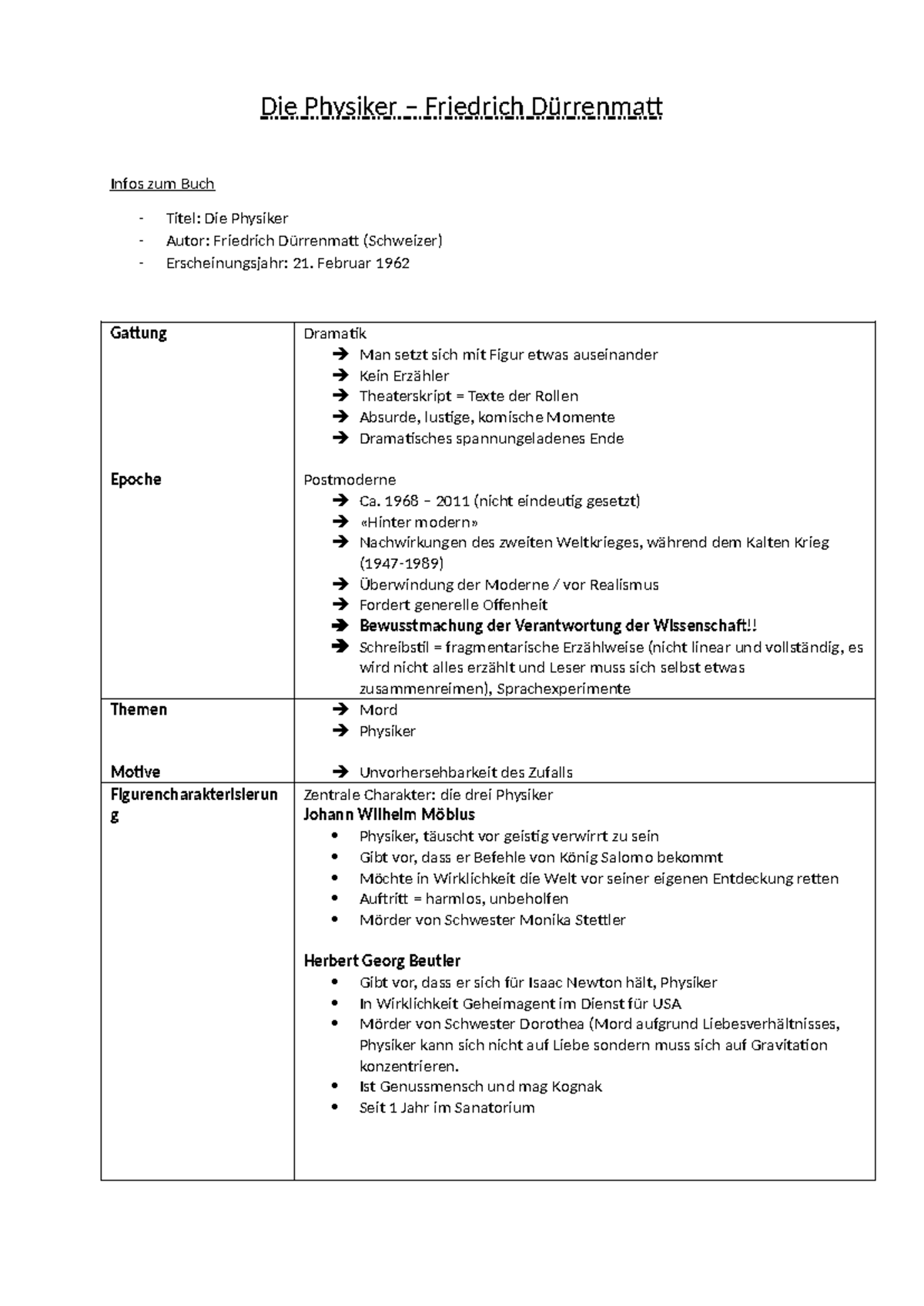 Die Physiker - Friedrich Dürrenmatt - Die Physiker – Friedrich Dürrenmatt Infos zum Buch - Titel ...