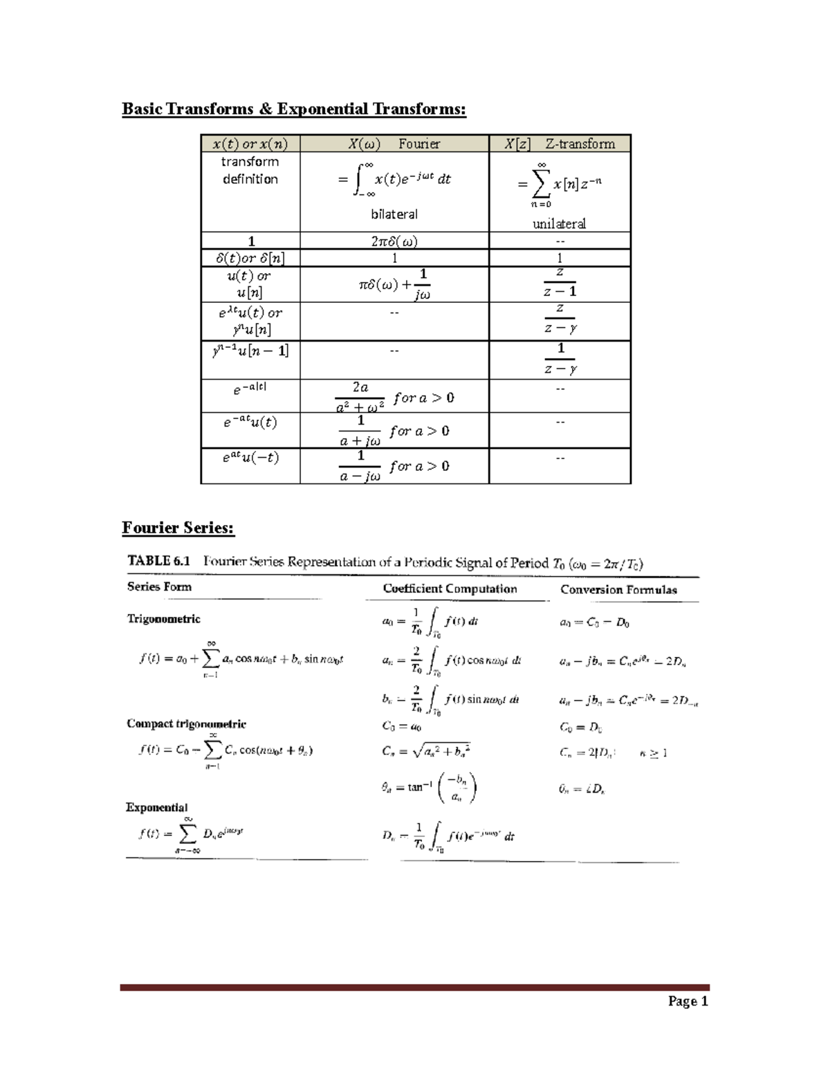 Quiz2-Tables-Spring 2024 - Page 1 Basic Transforms & Exponential ...