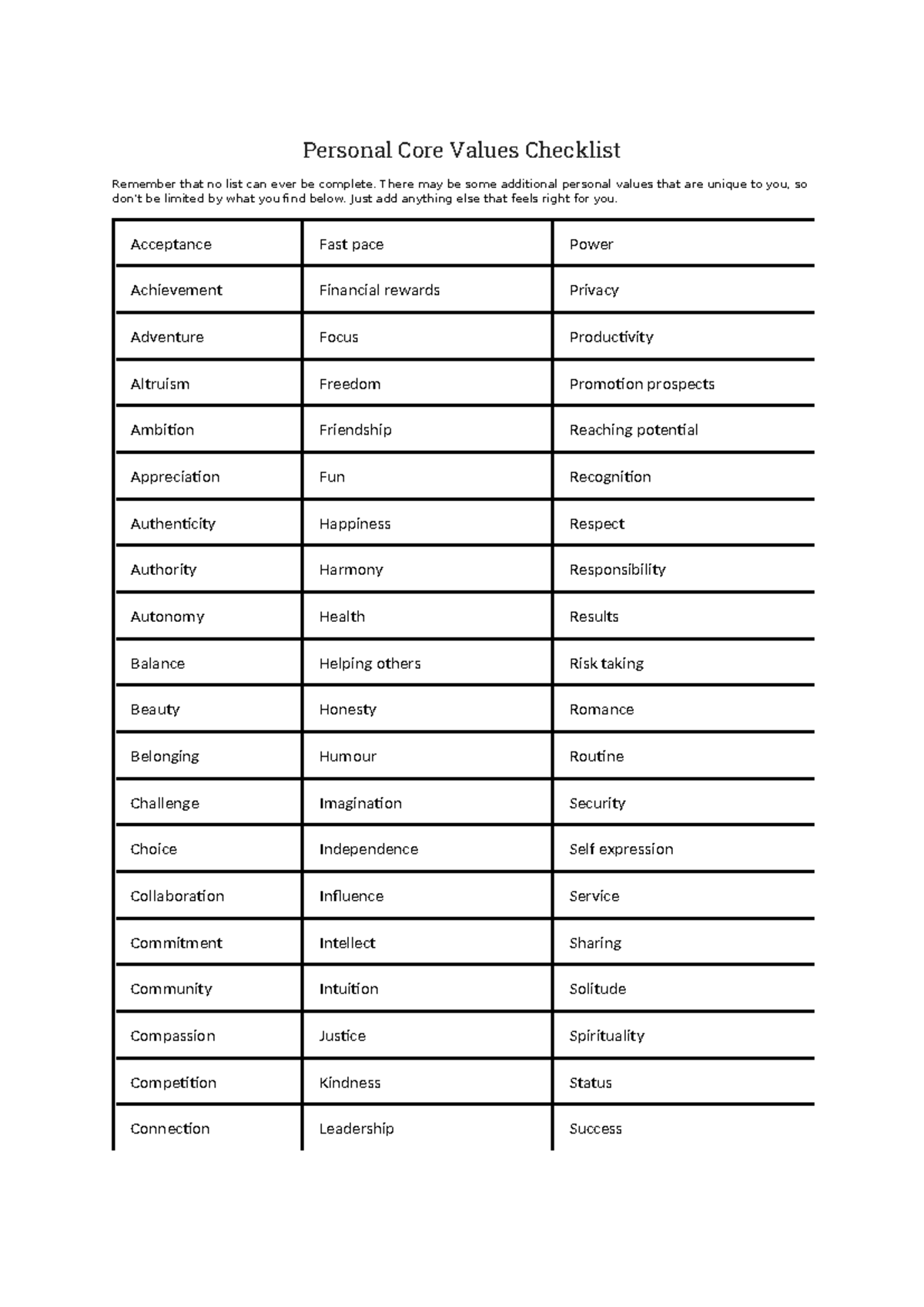 Values Handout - NOTES - Personal Core Values Checklist Remember that ...