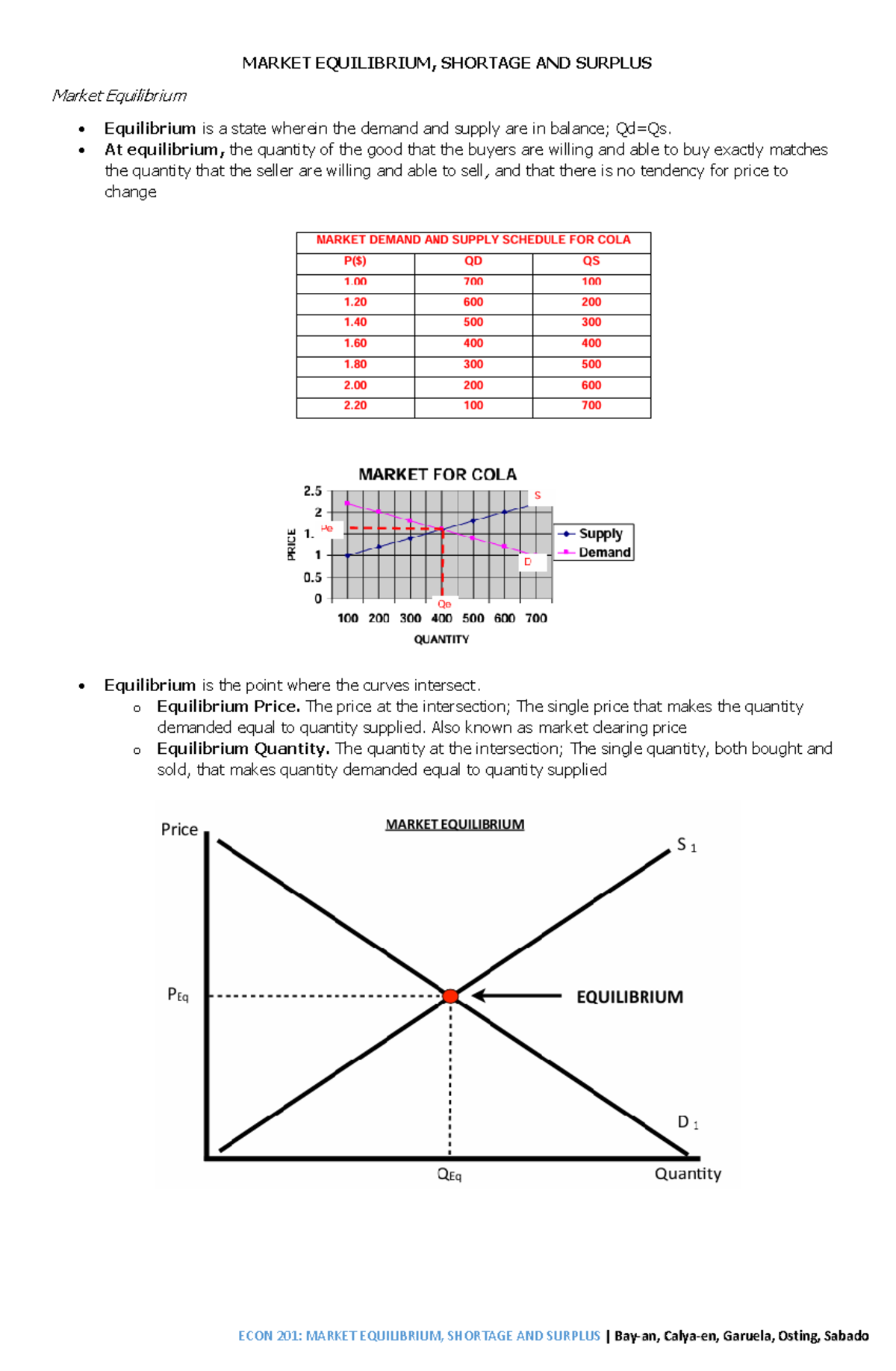 Equilibrium-Shortage-and-Surplus-Report - MARKET EQUILIBRIUM, SHORTAGE ...