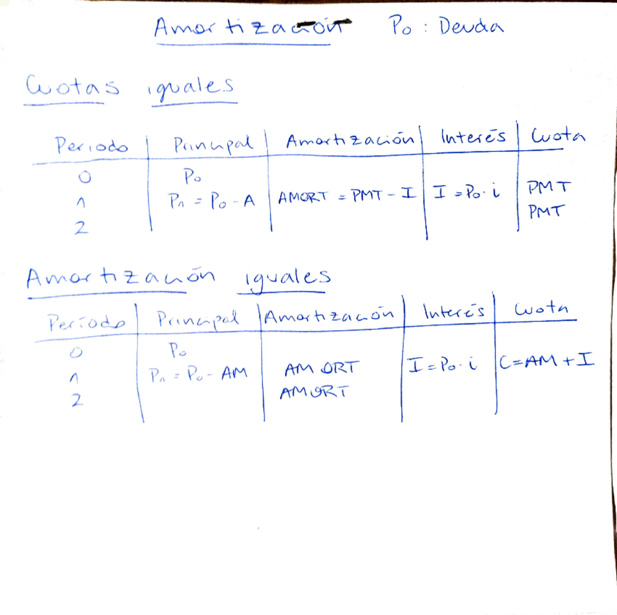 Tablas Amortización - Apuntes y Ejercicios de Matemática Financiera ...