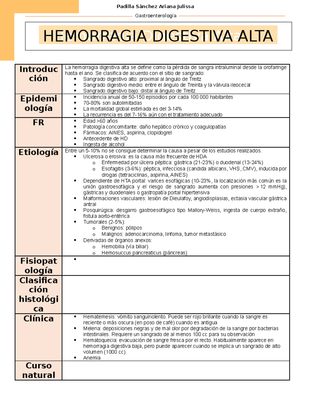 Hemorragia Digestiva ALTA - Introduc ción La hemorragia digestiva alta ...