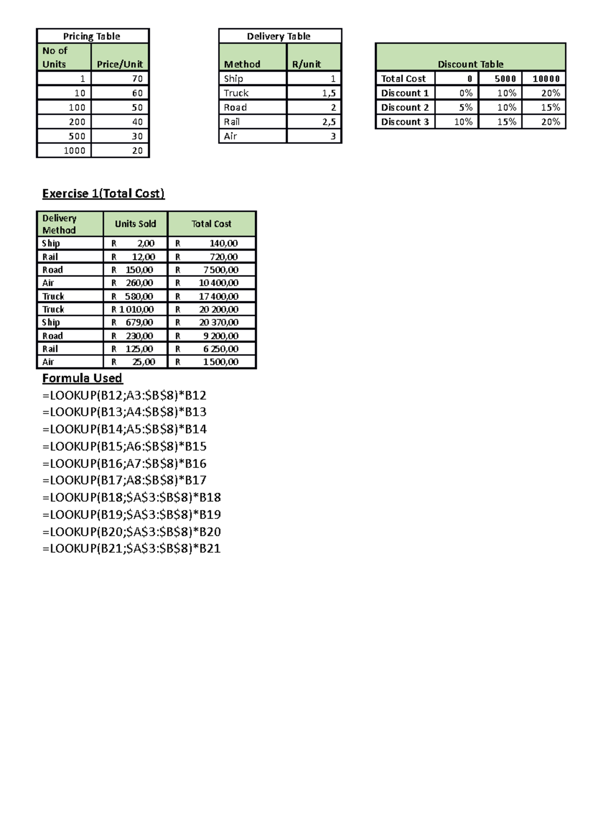 Exercise 1 - 5 - Pricing Table Delivery Table No of Units Price/Unit ...