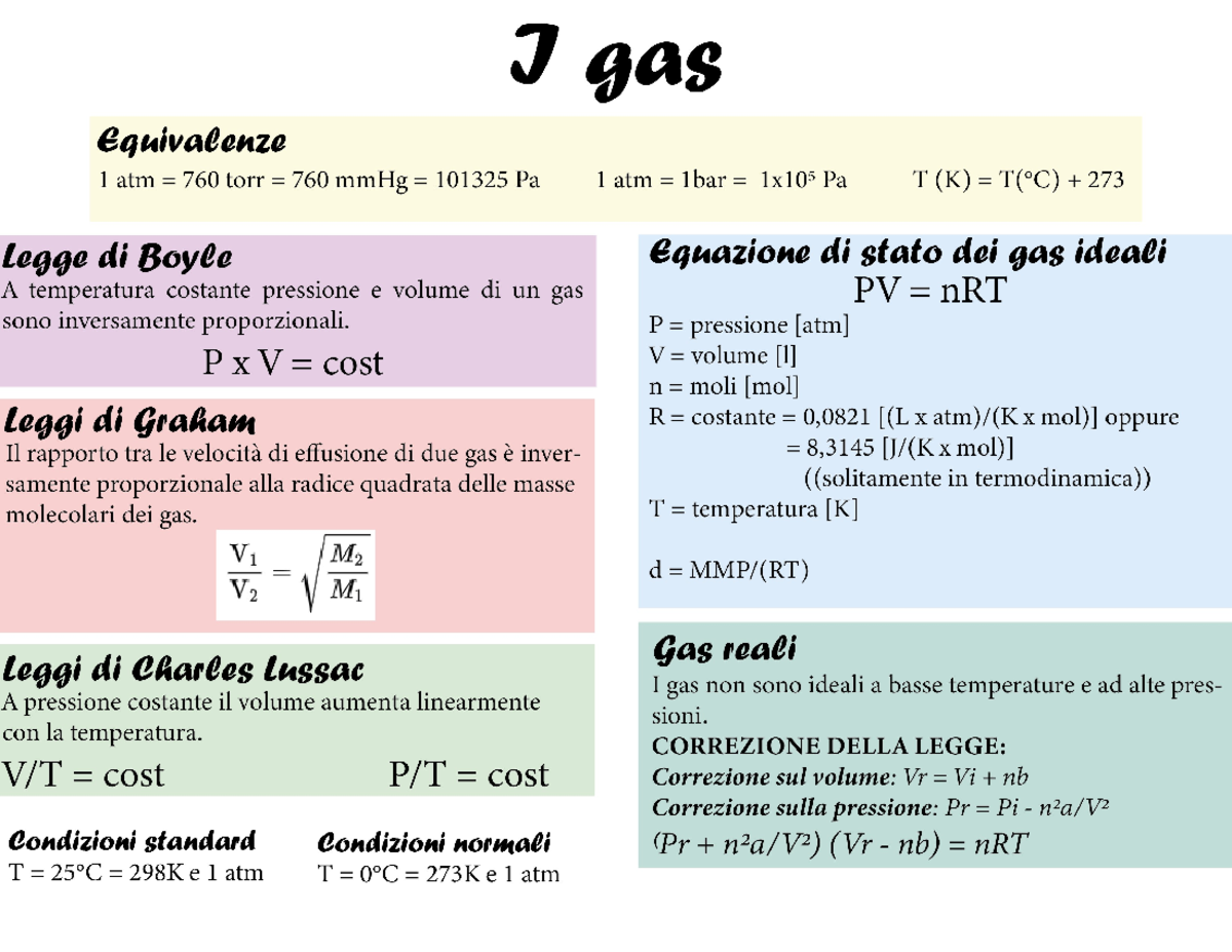 Gas - Schema sui gas - Chimica - Studocu
