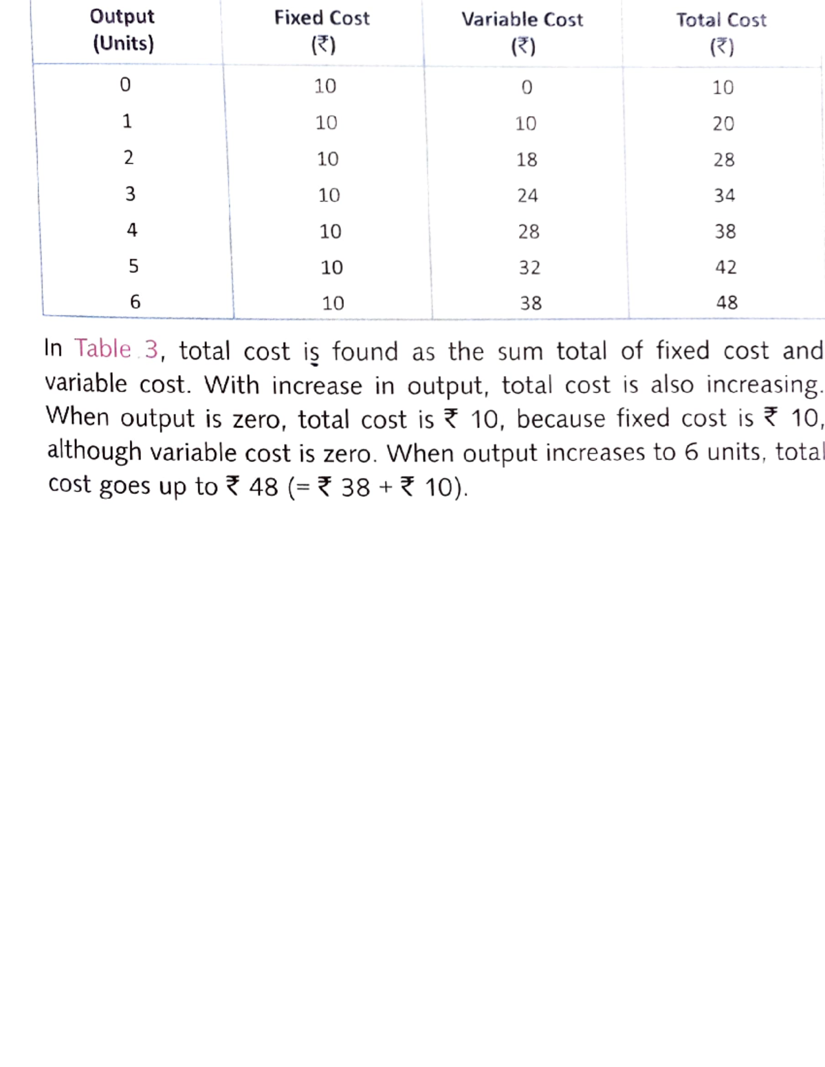 Behaviour of fixed,average and Total cost - Bachelor of Commerce - Studocu