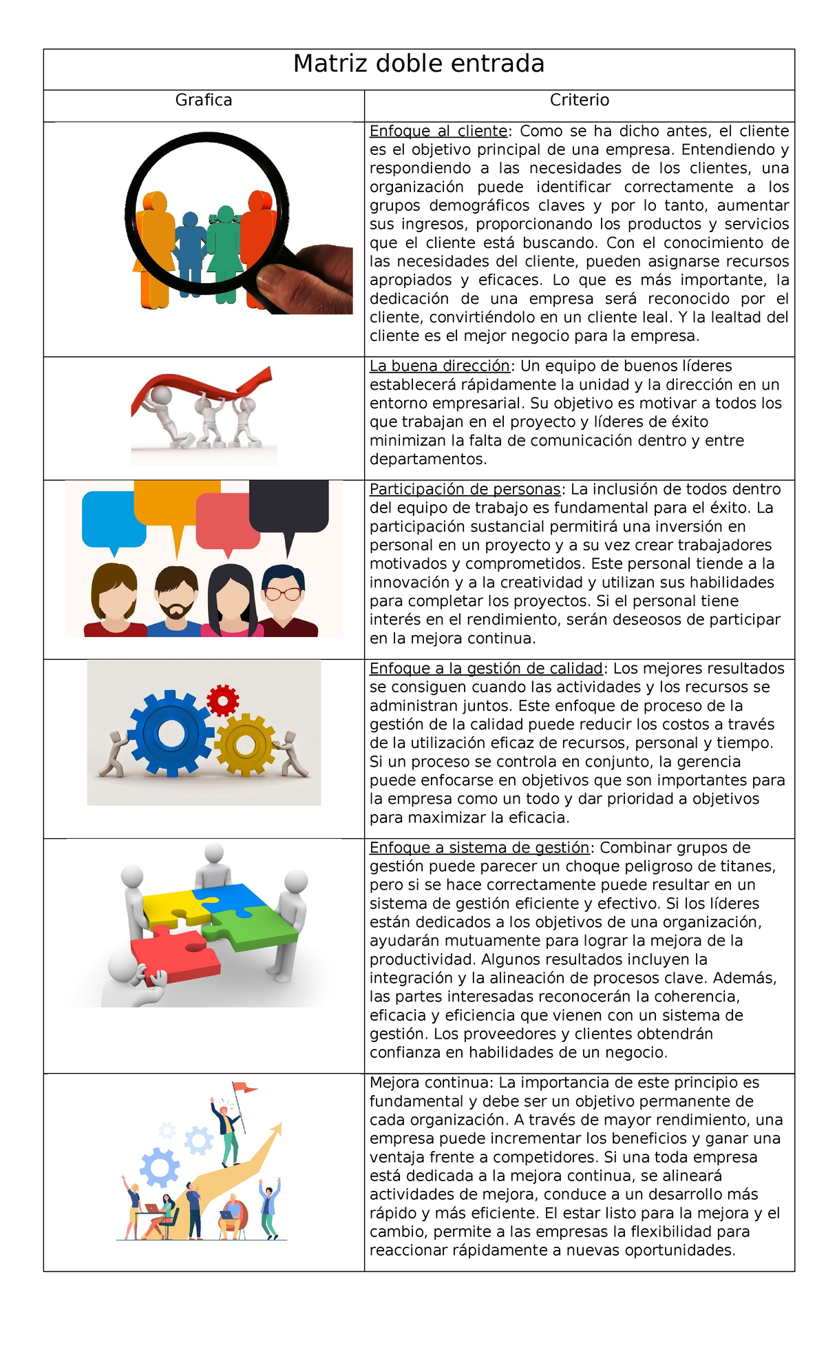 Matriz de doble entrada - Matriz doble entrada Grafica Criterio Enfoque ...