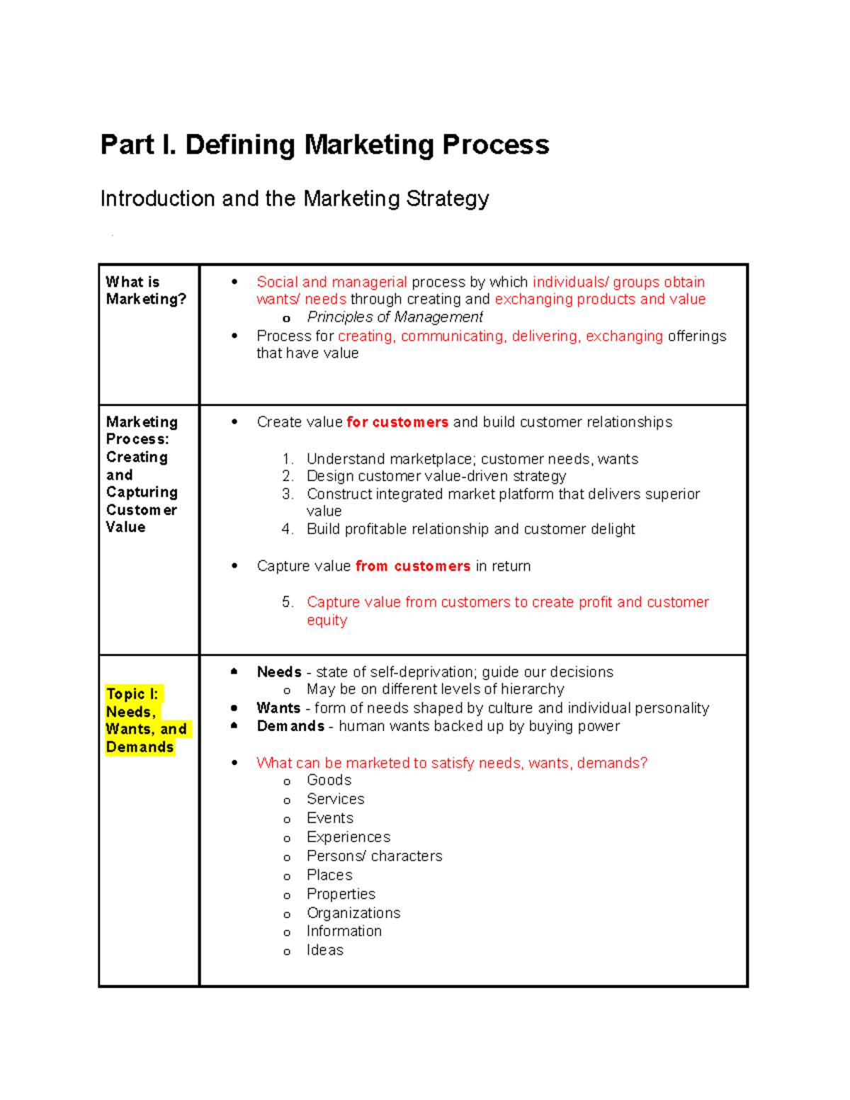 Defining Marketing Process - Part I. Defining Marketing Process ...