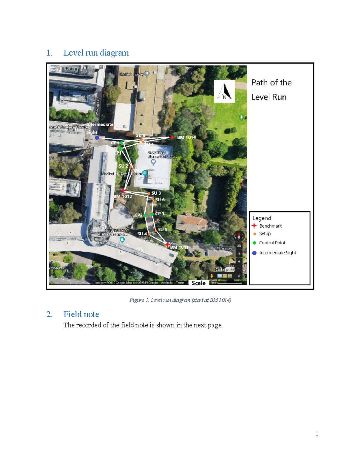 Good example 2 - important - 1. Level run diagram Figure 1. Level run ...