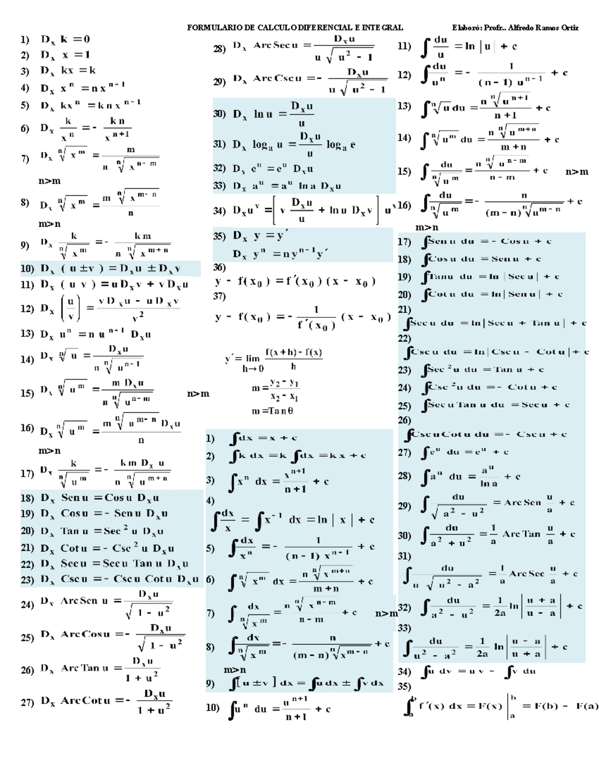 Formulario 2calculo - FORMULARIO DE CALCULO DIFERENCIAL E INTEGRAL ...