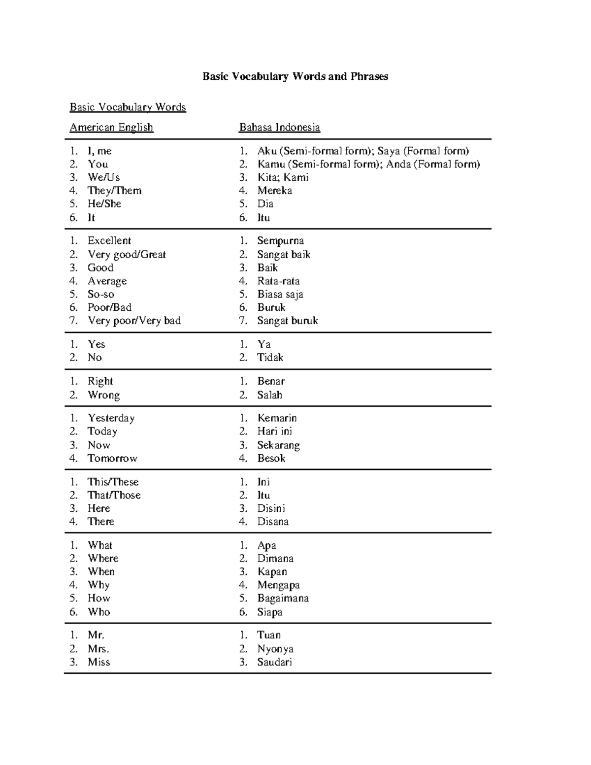 Indo15-basic-vocab - Ffffff - Basic Vocabulary Words and Phrases Basic Vocabulary Words American ...