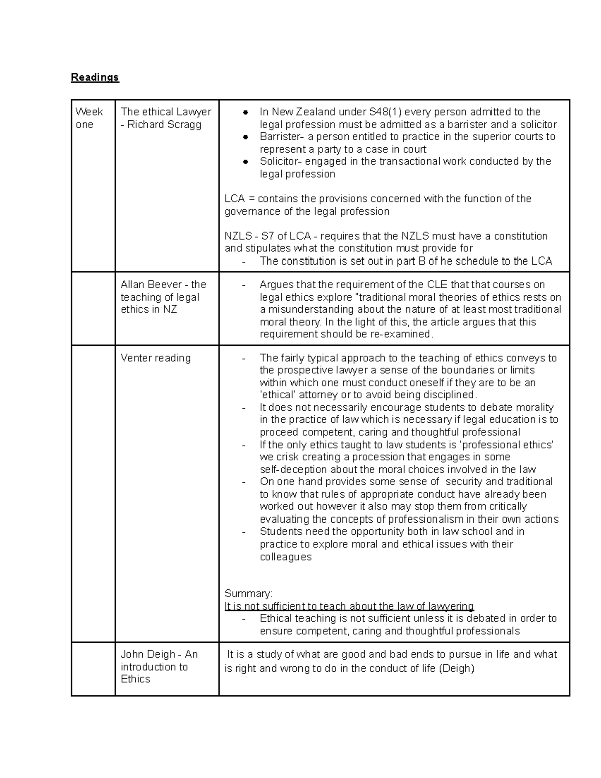 Ethics test one - Readings Week one The ethical Lawyer Richard Scragg ...