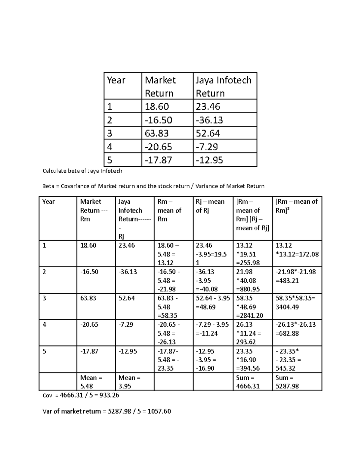 Beta - Cov and Var - Notes for exam preparation - Year Market Return ...
