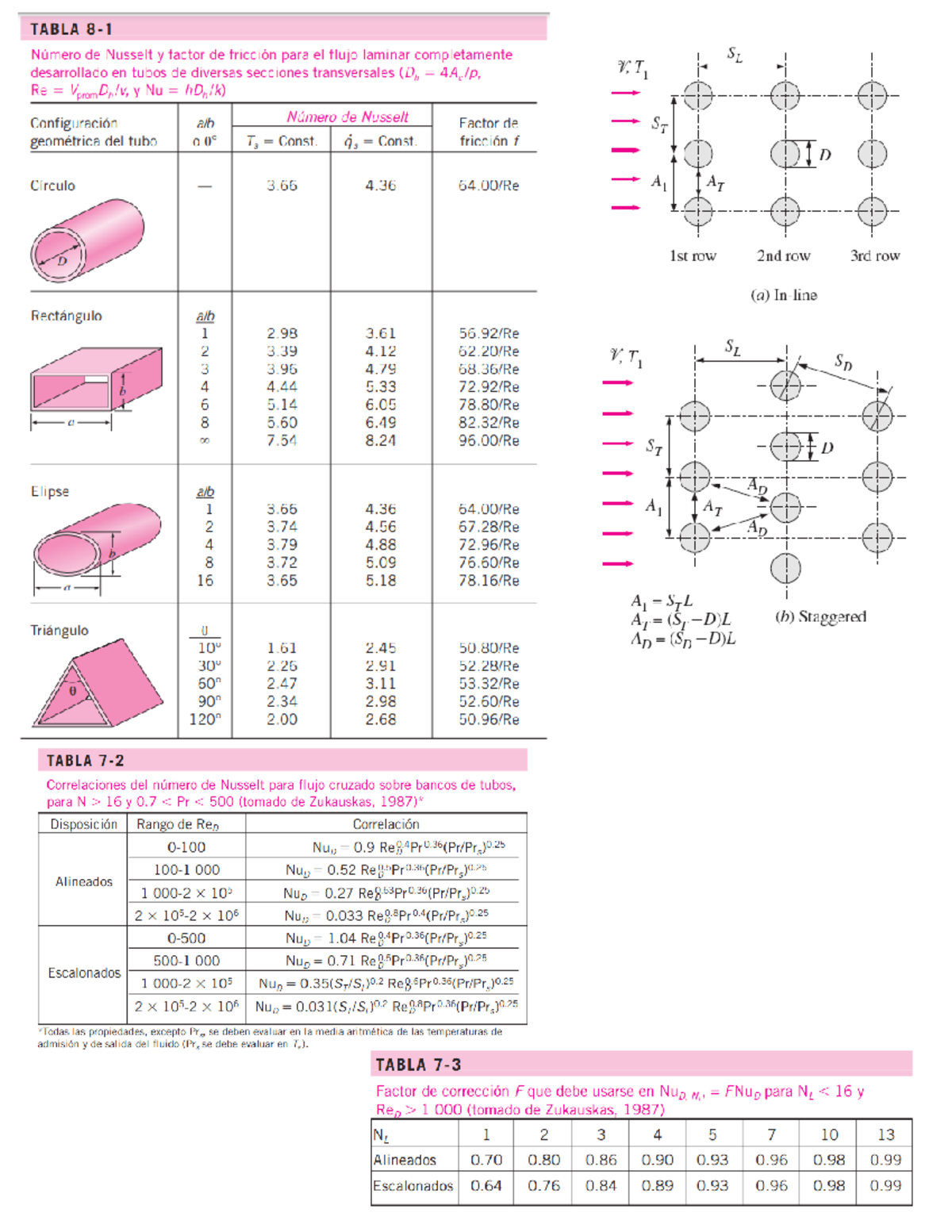 Tablas y figuras-E2 - Transferencia De Calor - Studocu