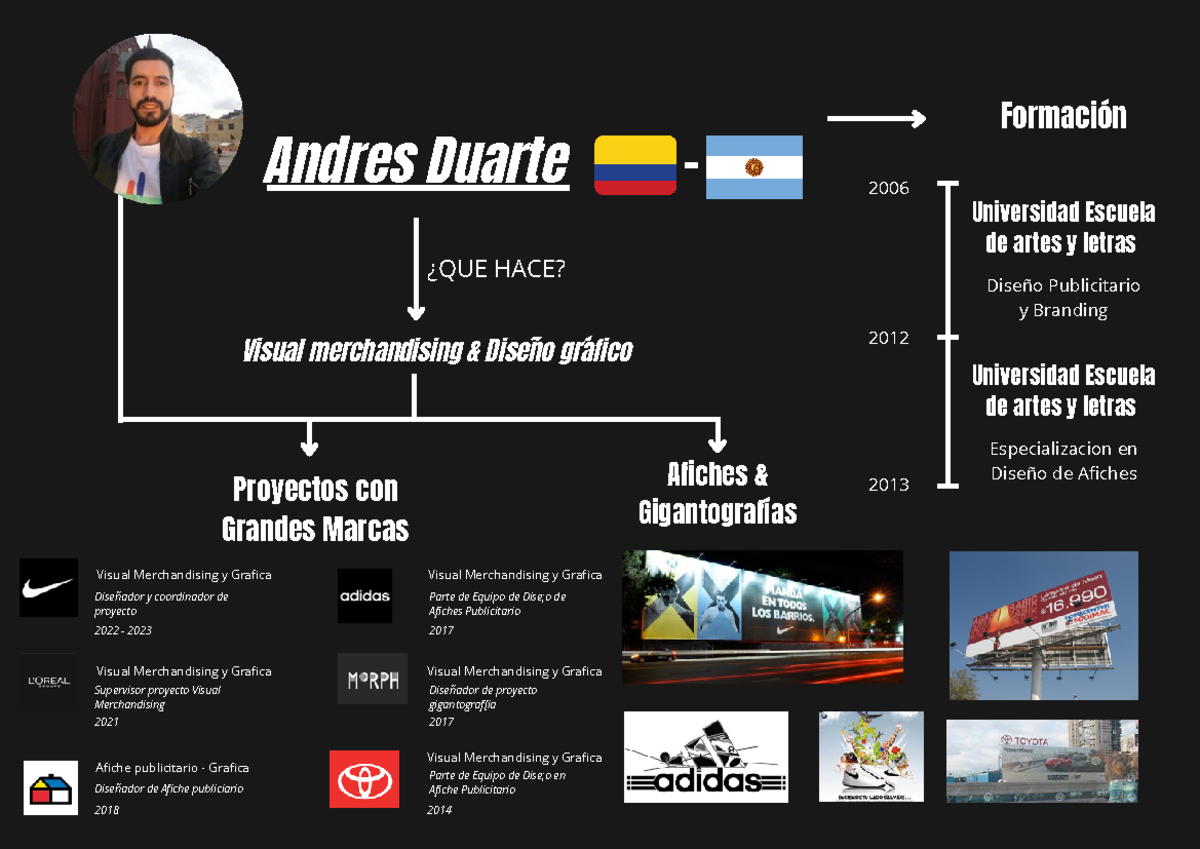 Andres Duarte - Andres Duarte Visual merchandising & Diseño gráfico ...