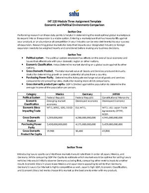 INT 220 Conference Call Invitation 6-1 - INT 220 Module Six Assignment ...