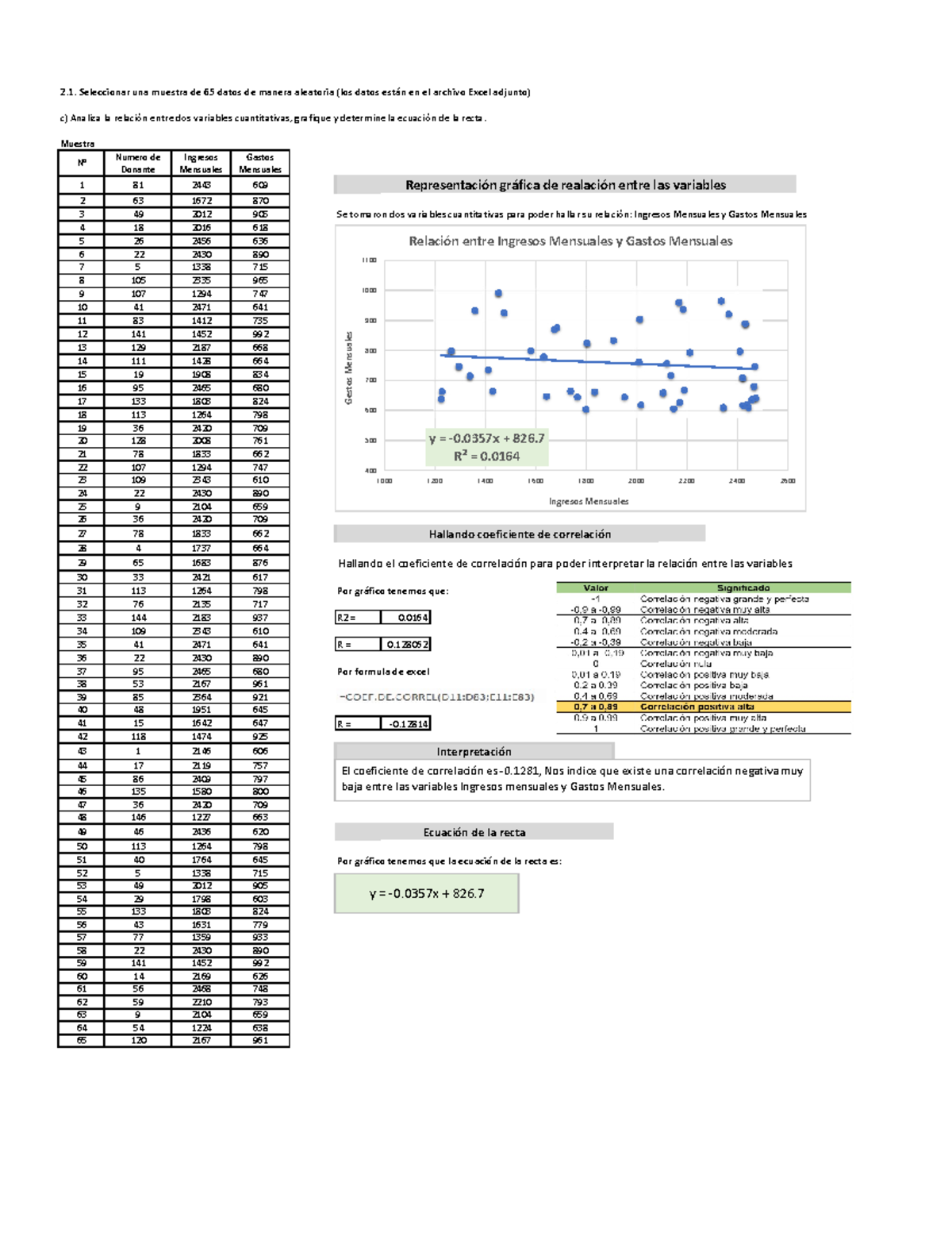 3est - EJERCICIO 3 - c) Analiza la relación entre dos variables cuantitativas, grafique y ...