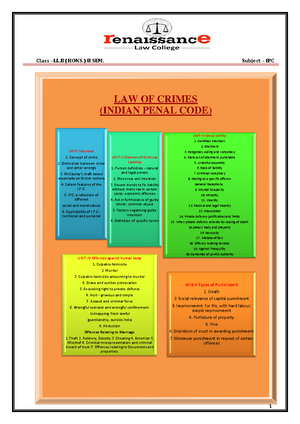 CPC One Shot (All Sections) by Shivani Mam R (1) 241112 081101 - P CPC (All W ONE SHOT RPSC JLO ...