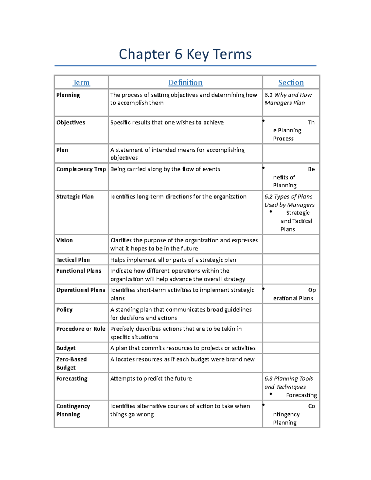 Chapter 6 Key Terms - Chapter 6 Key Terms Term Definition Section ...