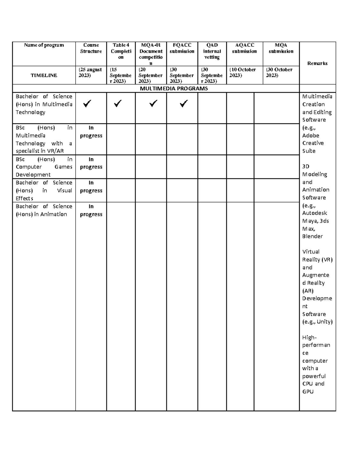 NPI - jityi67iy - Name of program Course Structure Table 4 Completi on ...