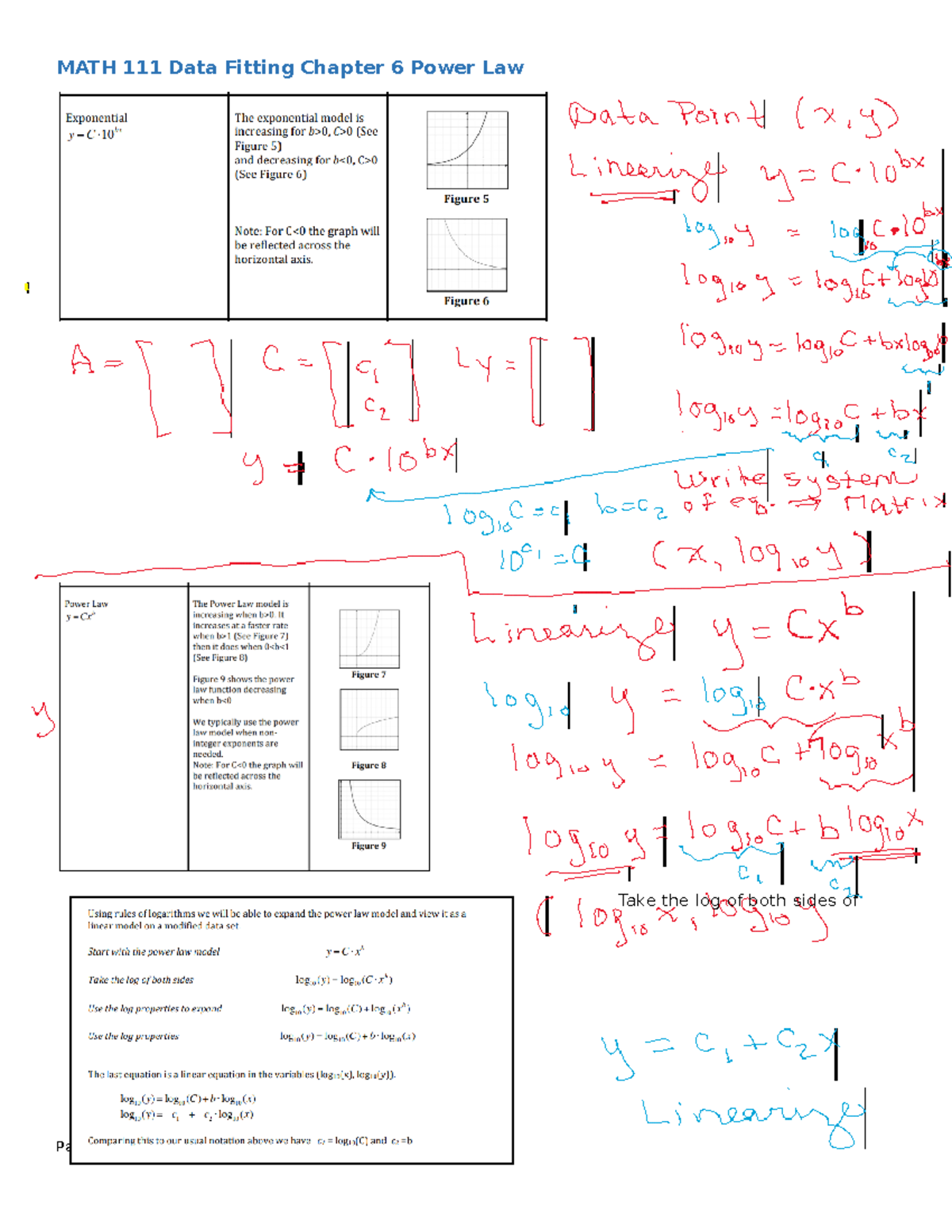 Data Fitting Chapter 6 Power Law For Sake Of Simplicity Let Us Confine Our Inversitgation To 
