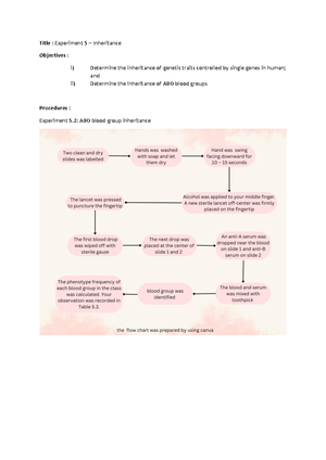 Lab report biology SB015 - NAME: MATRIC NO: PRACTICUM CLASS: TITLE ...