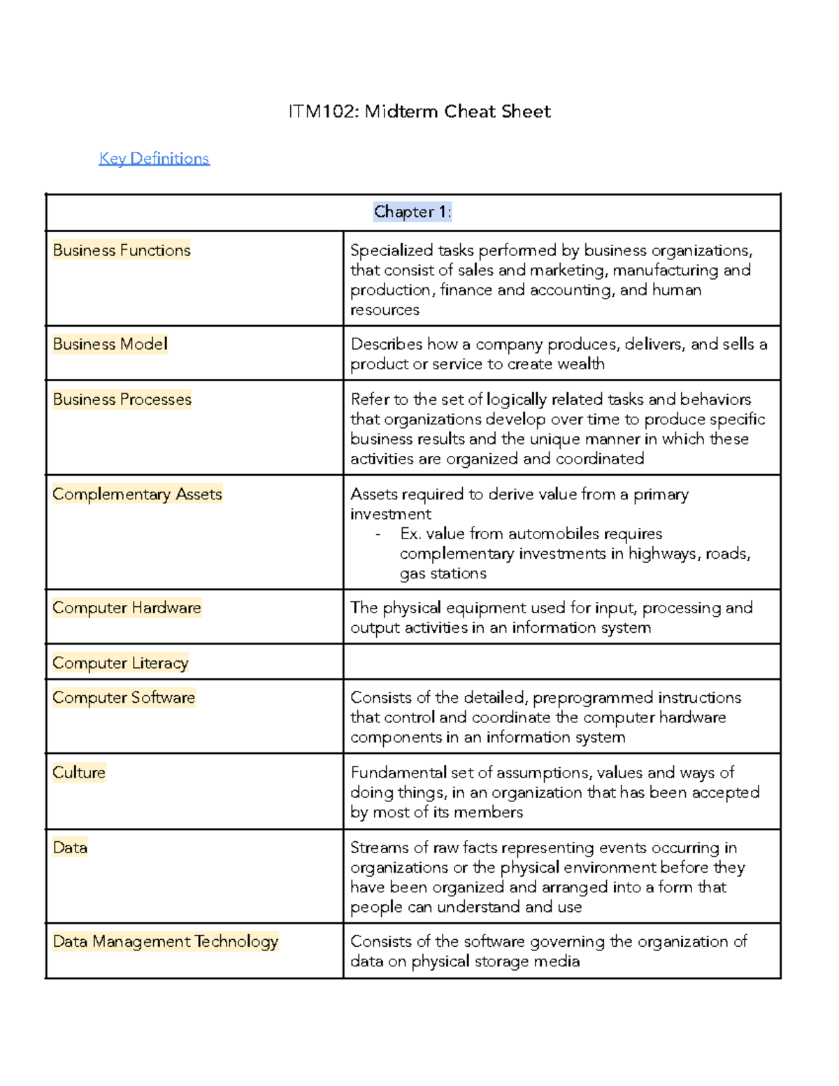 ITM102 Midterm Definitions - ITM102: Midterm Cheat Sheet Key Definitions Chapter 1: Business ...