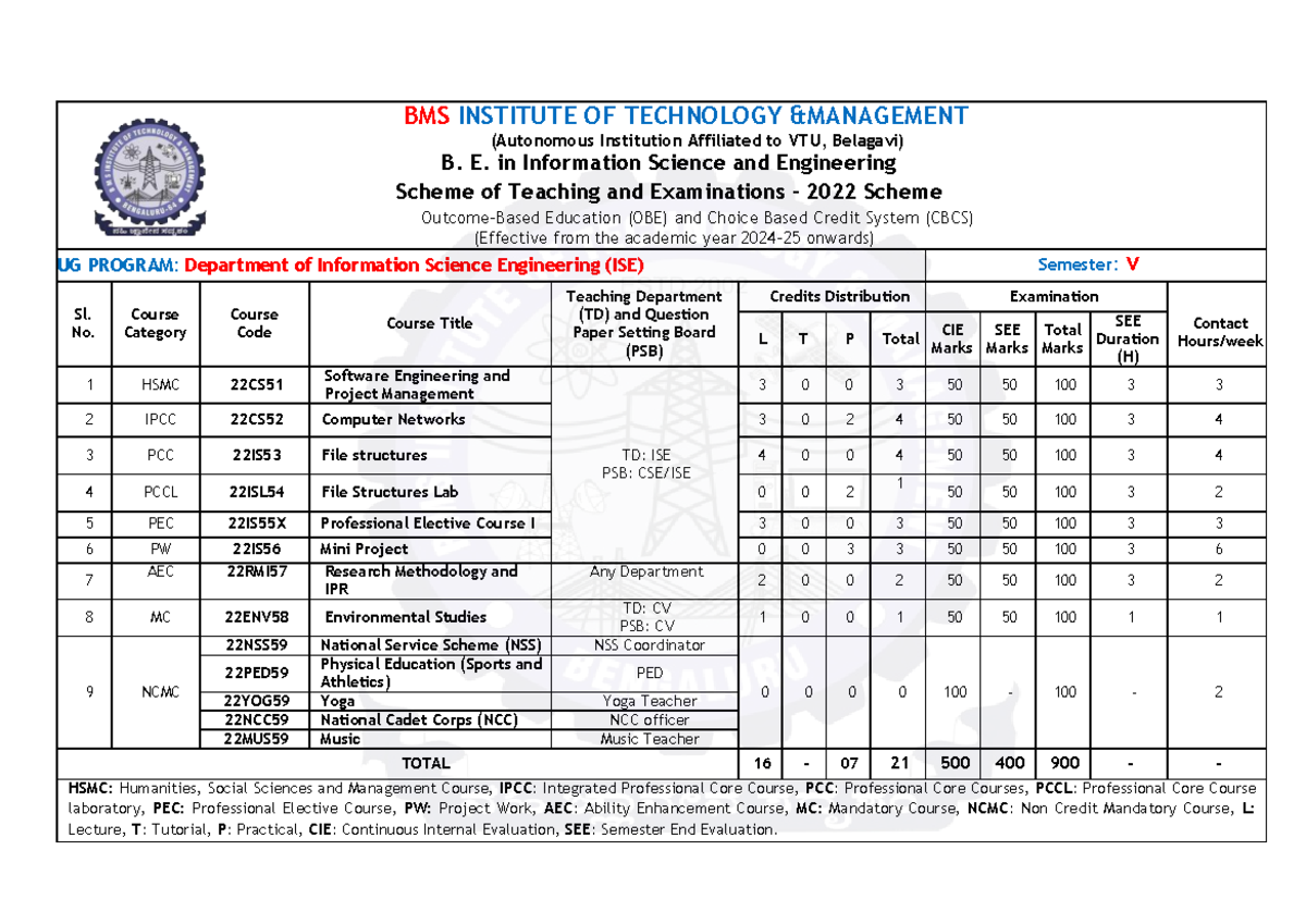 2022 Scheme & Syllabus - Semester(5)-Updated on 24072024 - BMS ...