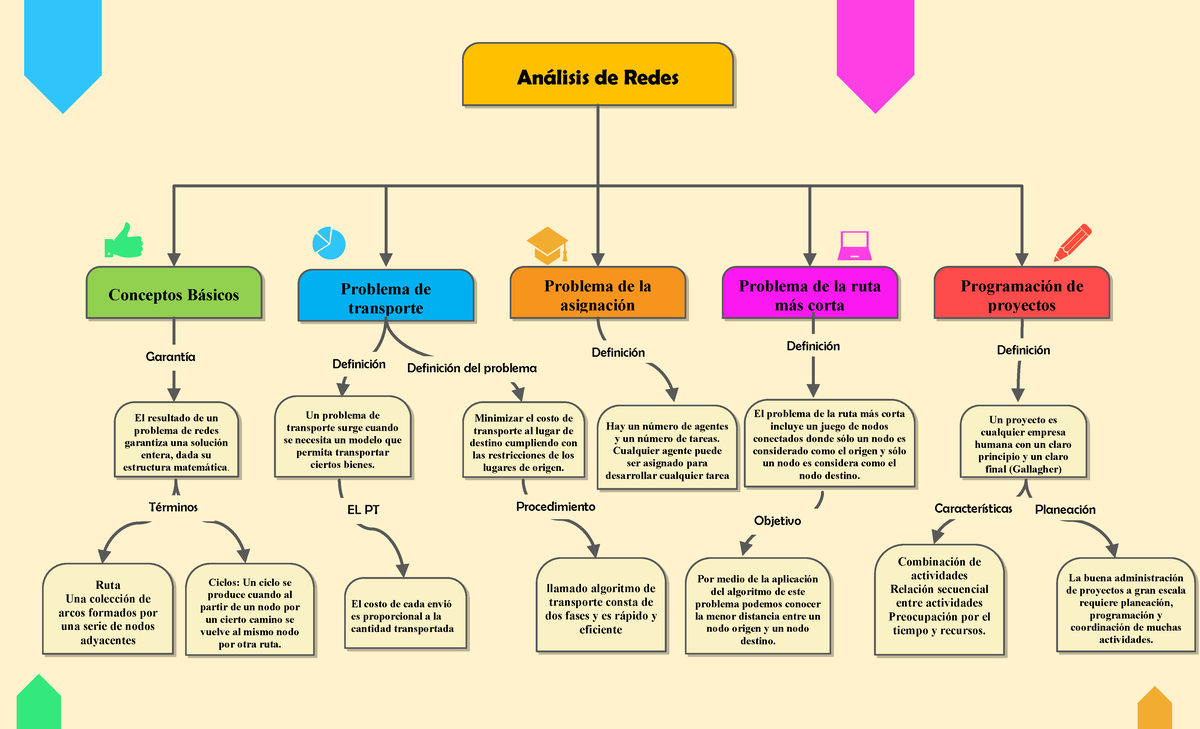 Plantilla mapa conceptual 42 - Análisis de Redes Conceptos Básicos El ...