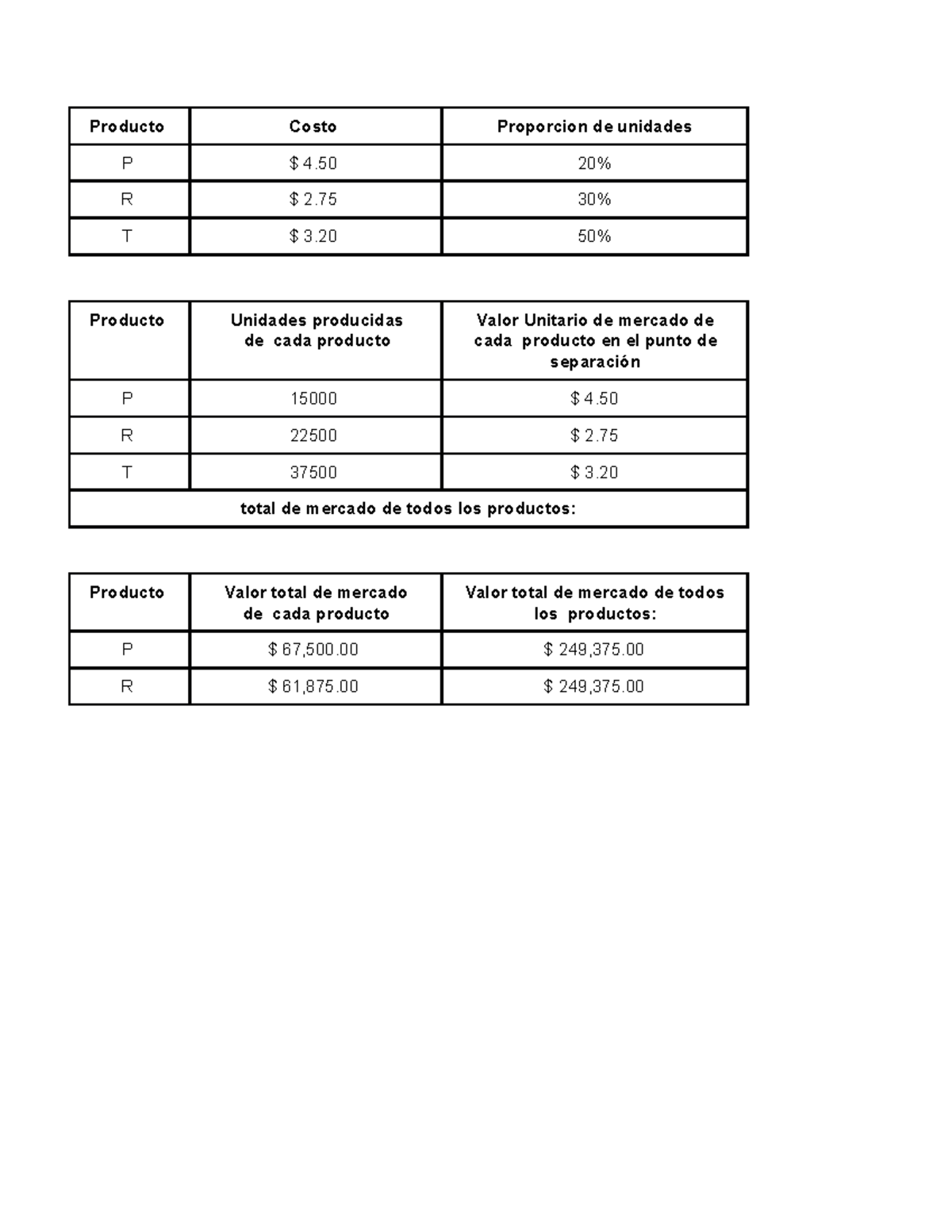 IG - Actividad Costos Conjunto - Producto Costo Proporcion de unidades P $ 4 20% R $ 2 30% T $ 3 ...