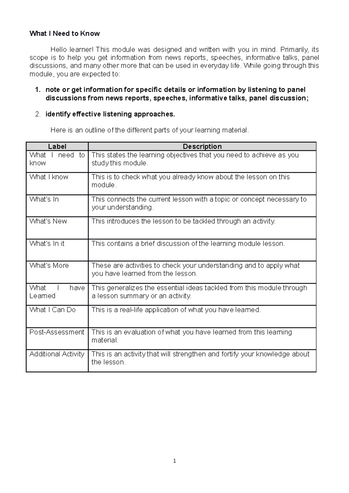 Q1 Module 1 Information Gathering - What I Need to Know Hello learner! This module was designed ...
