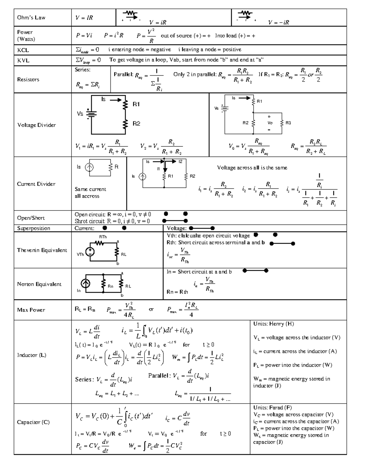 Electrical Equations - Ohm’s Law V = IR + Power (Watts) P = Vi P = i2R ...