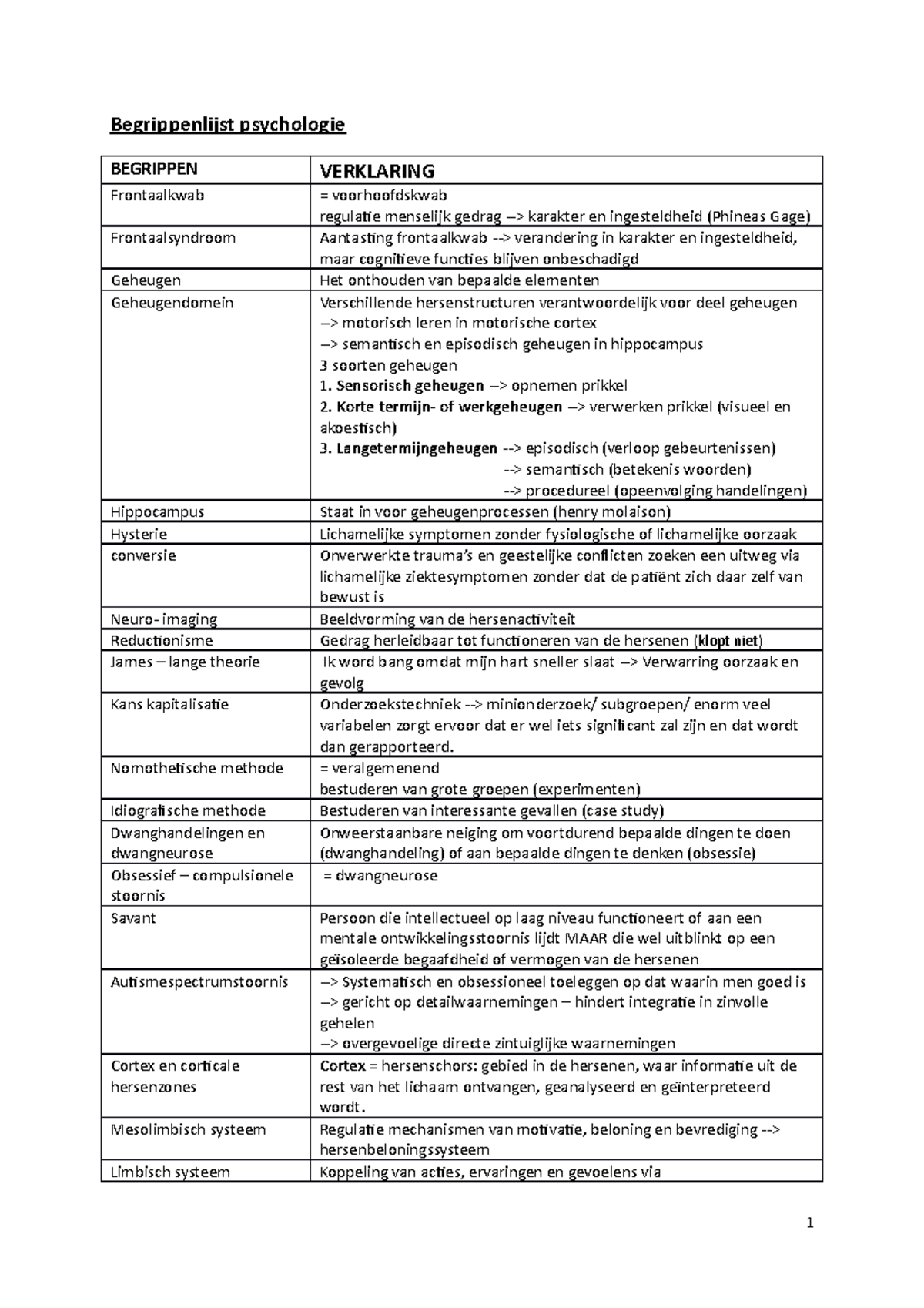 Begrippenlijst boek GGW - Begrippenlijst psychologie BEGRIPPEN ...