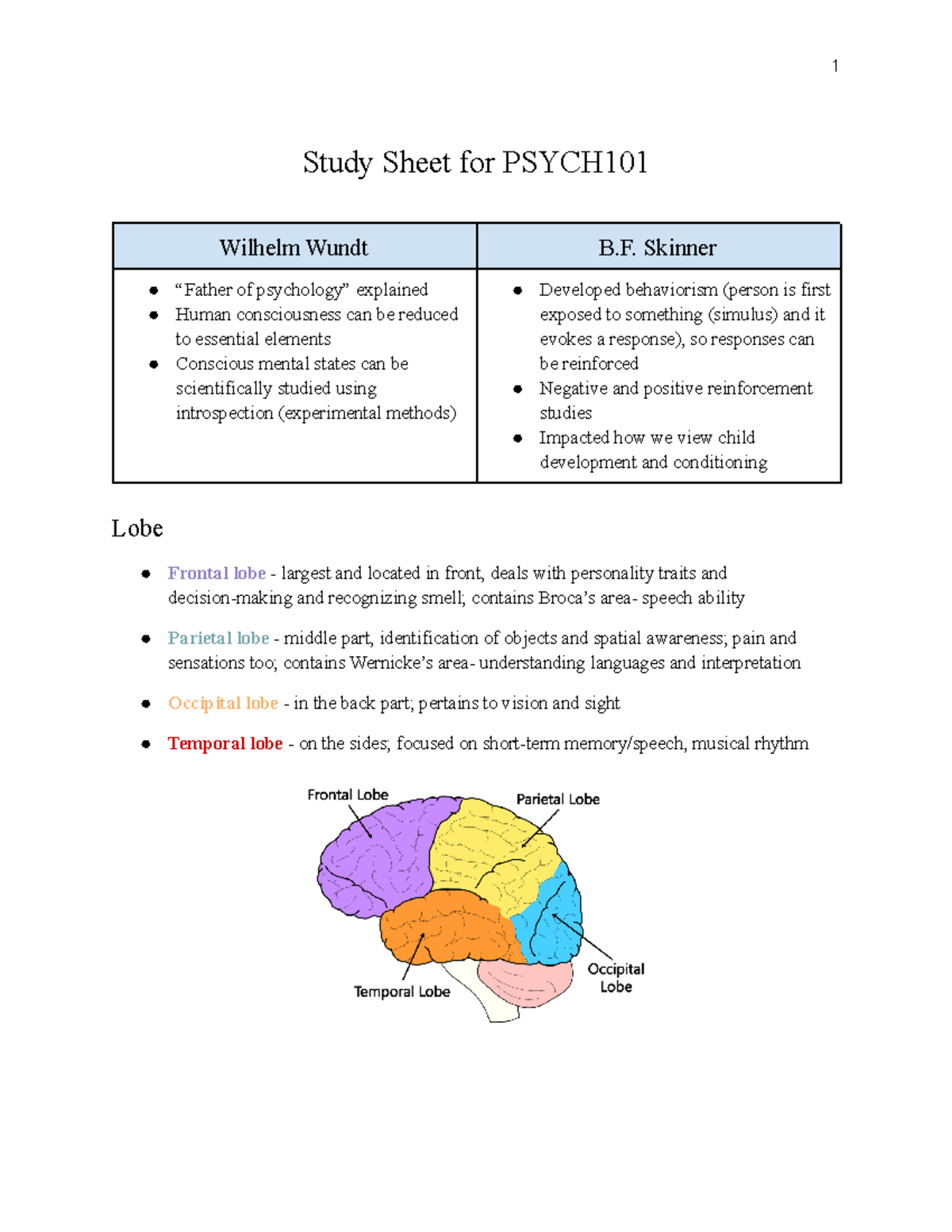 Psych 101 Study Sheet - 1 Study Sheet for PSYCH Wilhelm Wundt B. Skinner