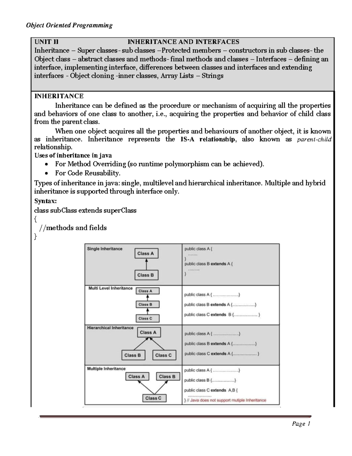 Java Programming Unit 3 Bhcs 401 Object Oriented Programming Unit Ii Inheritance And