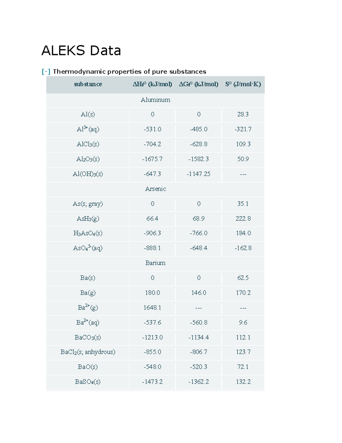 Aleks Thermochemical Data with Ca Cl2 correction - ALEKS Data ...