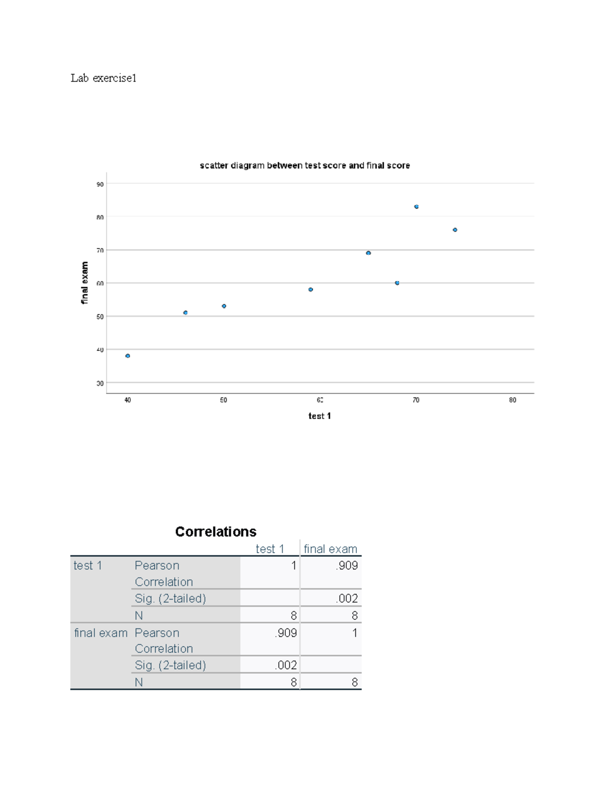 LE 1 - sta250 - Statistics - Lab exercise Correlations test 1 final ...
