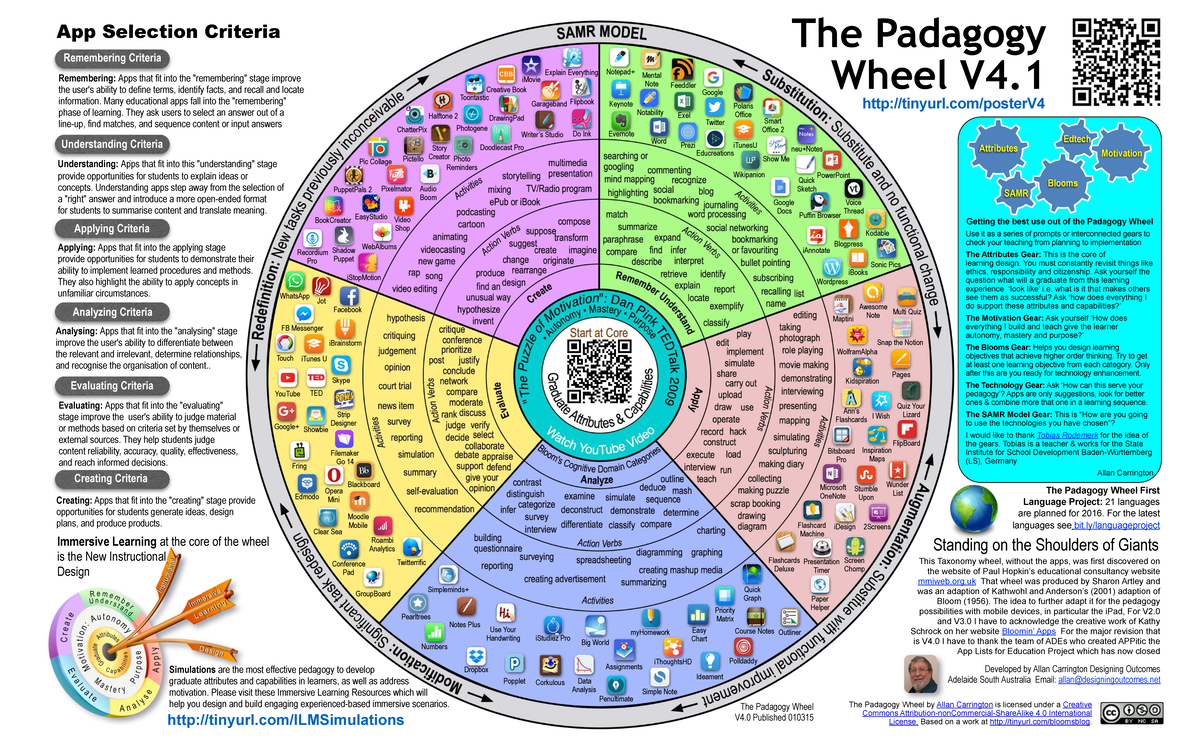 Pad Wheel Poster V4 - Remembering: Apps that fit into the "remembering ...