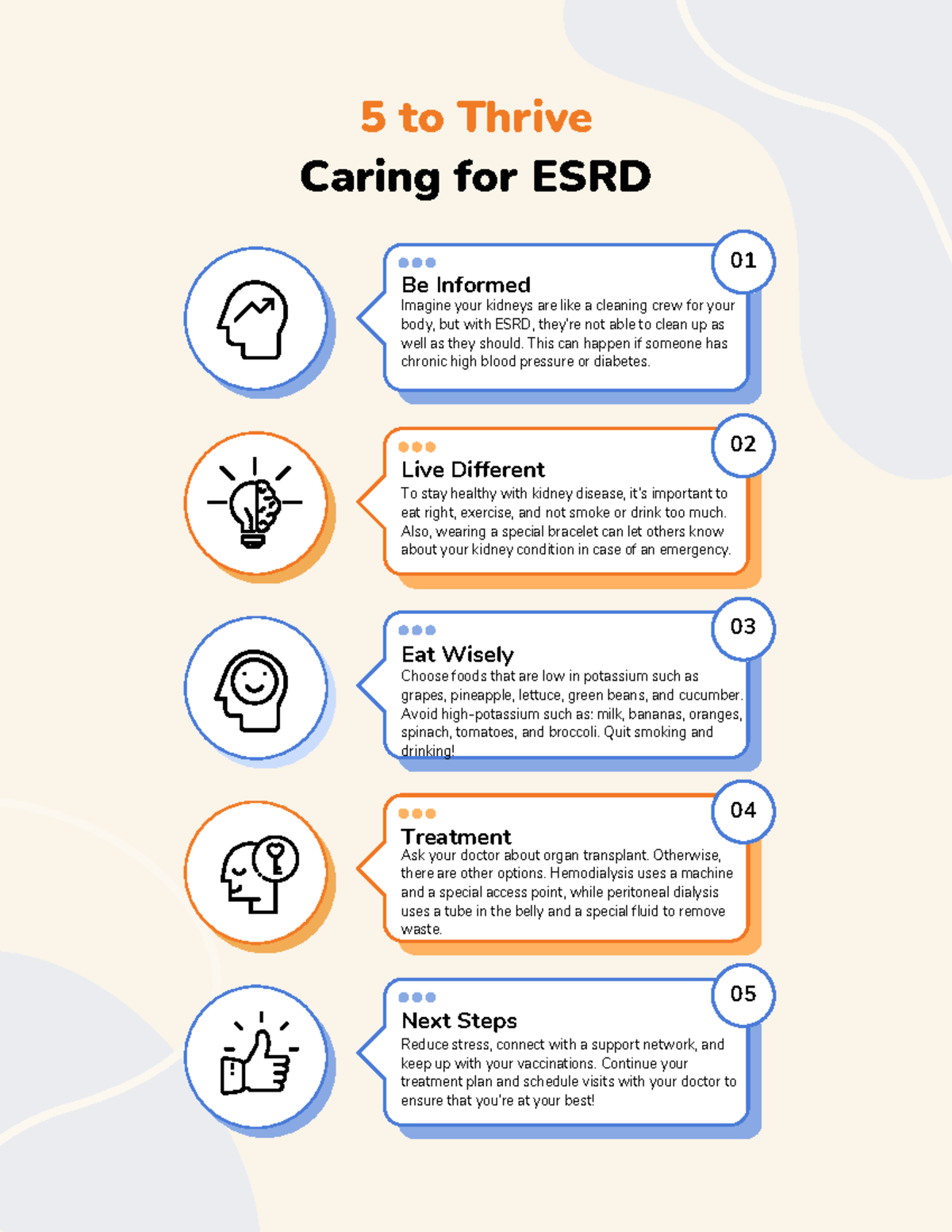 Esrd - 01 02 Treatment Eat Wisely Next Steps 03 04 05 Be Informed Live ...