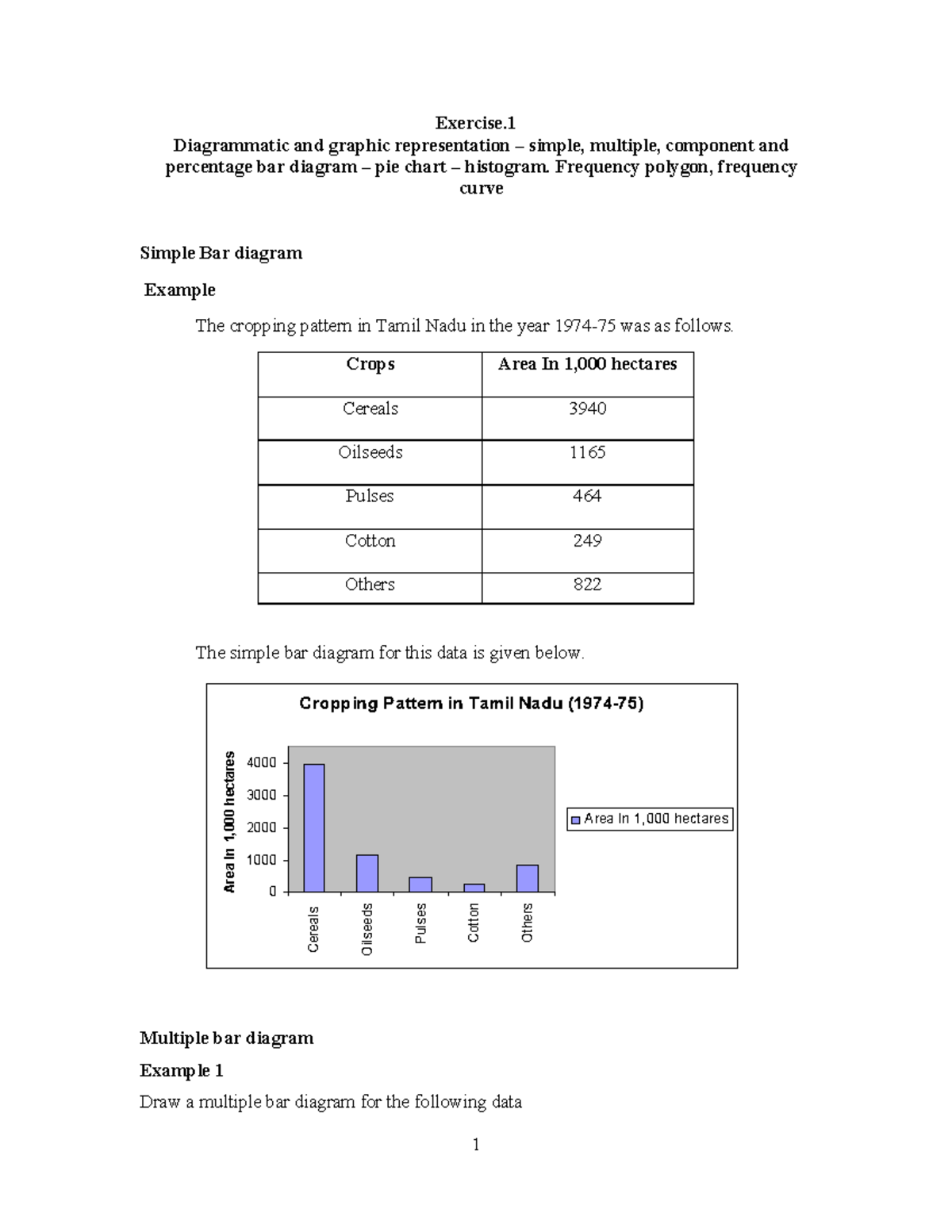 Statistics Bnotes - Exercise. Diagrammatic and graphic representation ...