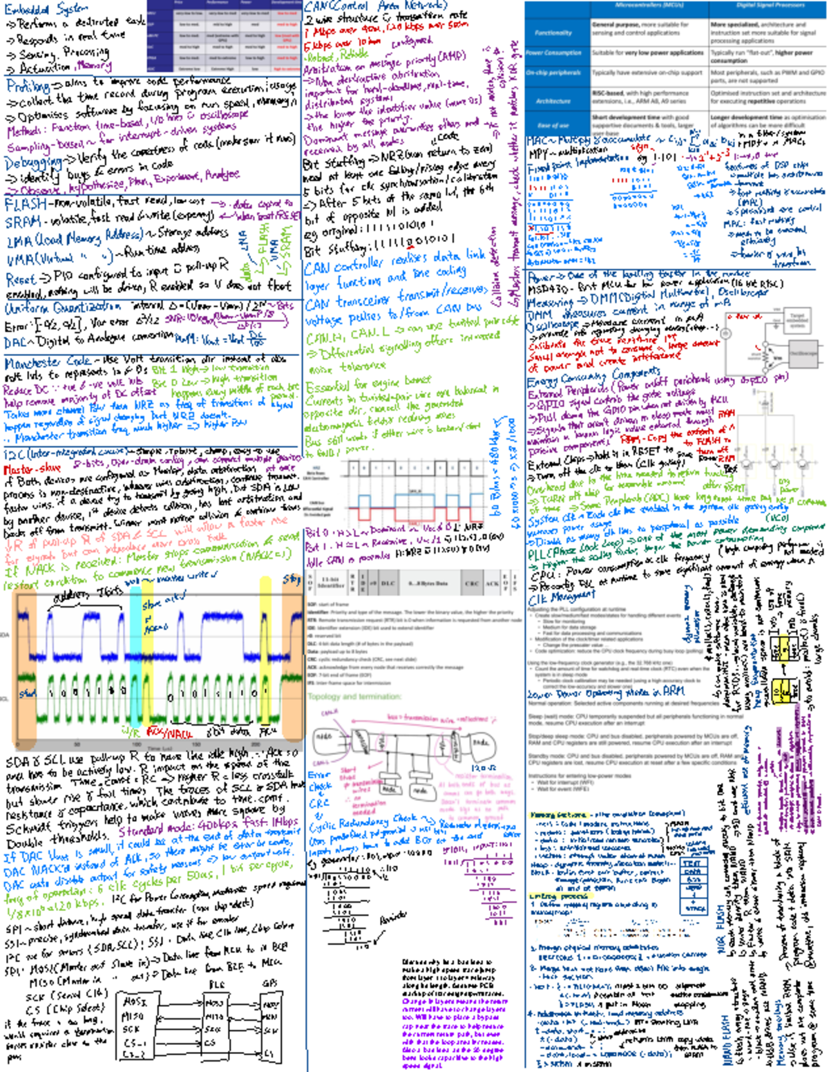 461 Cheat sheet - Discuss why its a bad idea to make a high speed trace ...