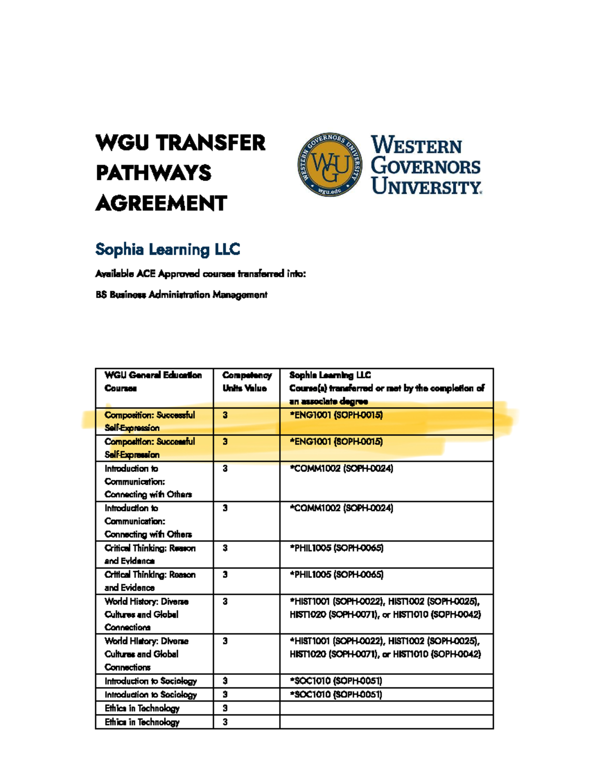 WGU Tranfer - BUSI1011 - Studocu