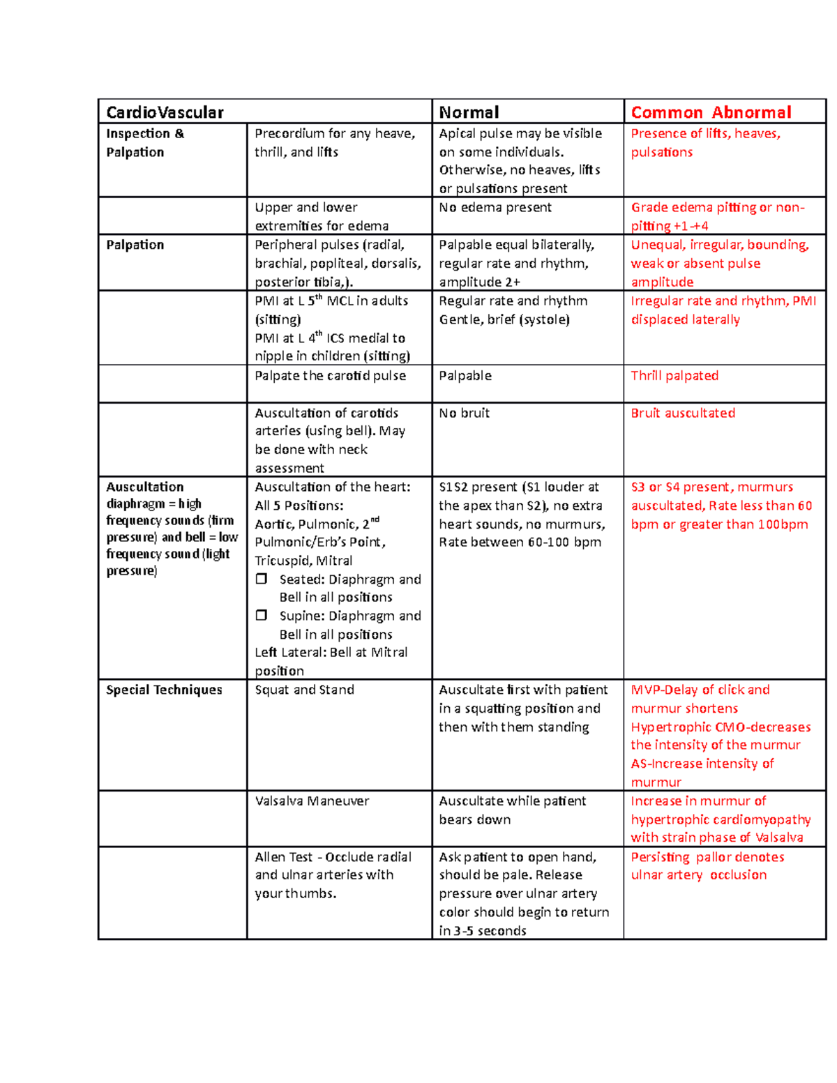 Cardio Vascular - Assessment - CardioVascular Normal Common Abnormal ...