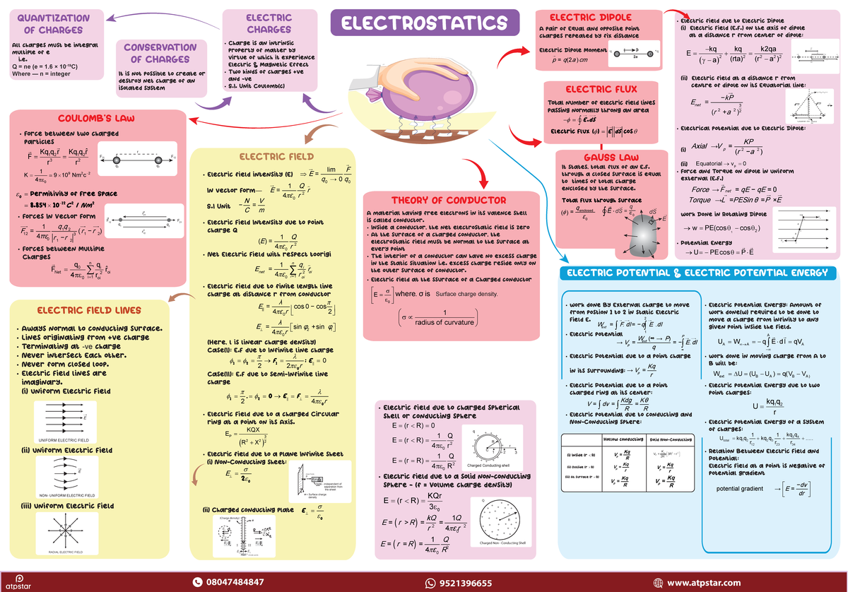 Electrostatics - Good - ELECTROSTATICS • Force between two charged ...