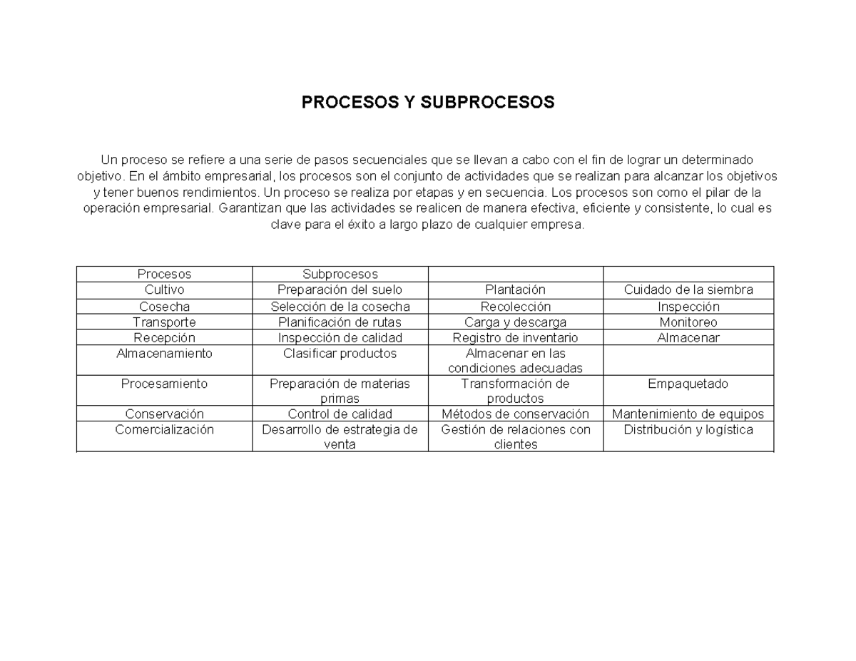Procesos Y Subprocesos - PROCESOS Y SUBPROCESOS Un proceso se refiere a una serie de pasos - Studocu