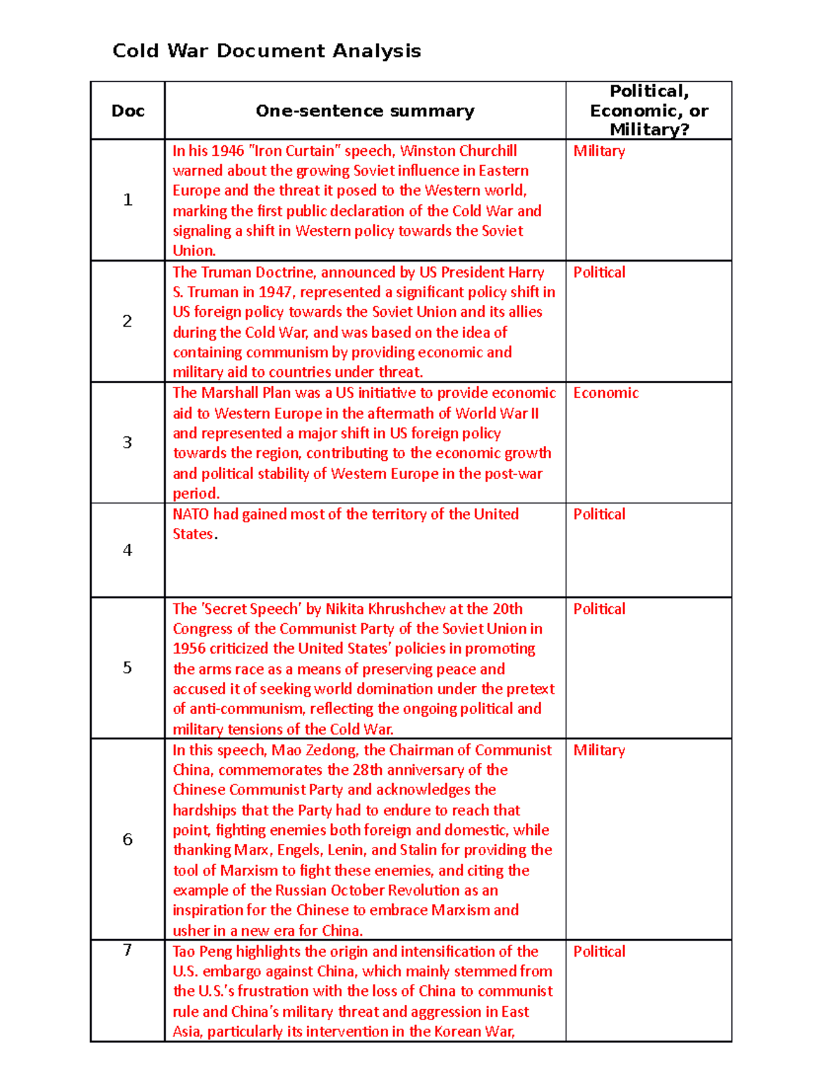 Cold War Activity - worksheet - Cold War Document Analysis Doc One ...