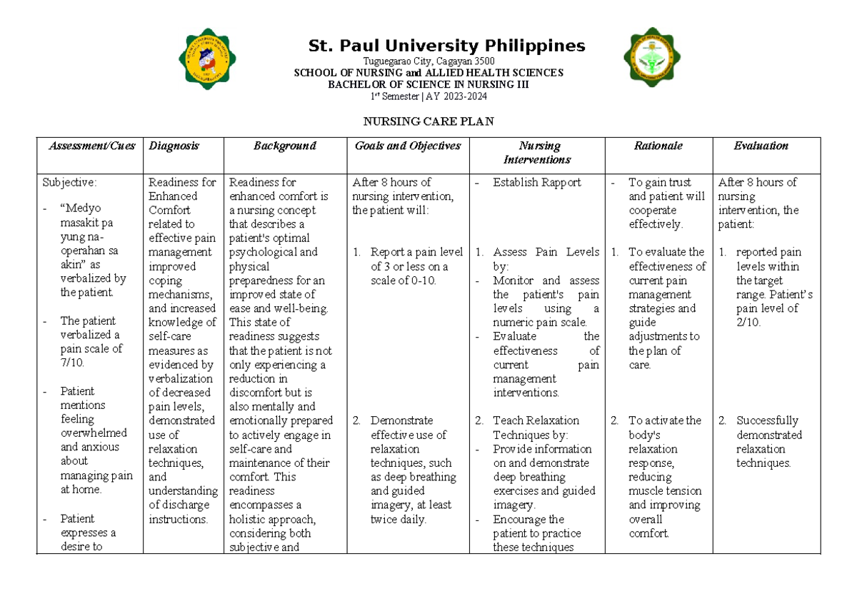 OB - NCP AND DS - obbb - Tuguegarao City, Cagayan 3500 SCHOOL OF ...